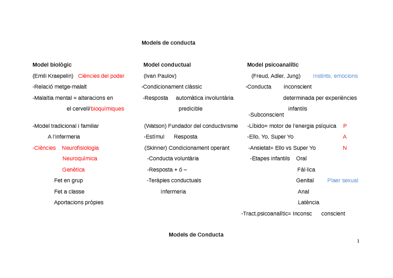 Modelos de conducta - Apuntes de Ciencias Psicosociales | Docsity
