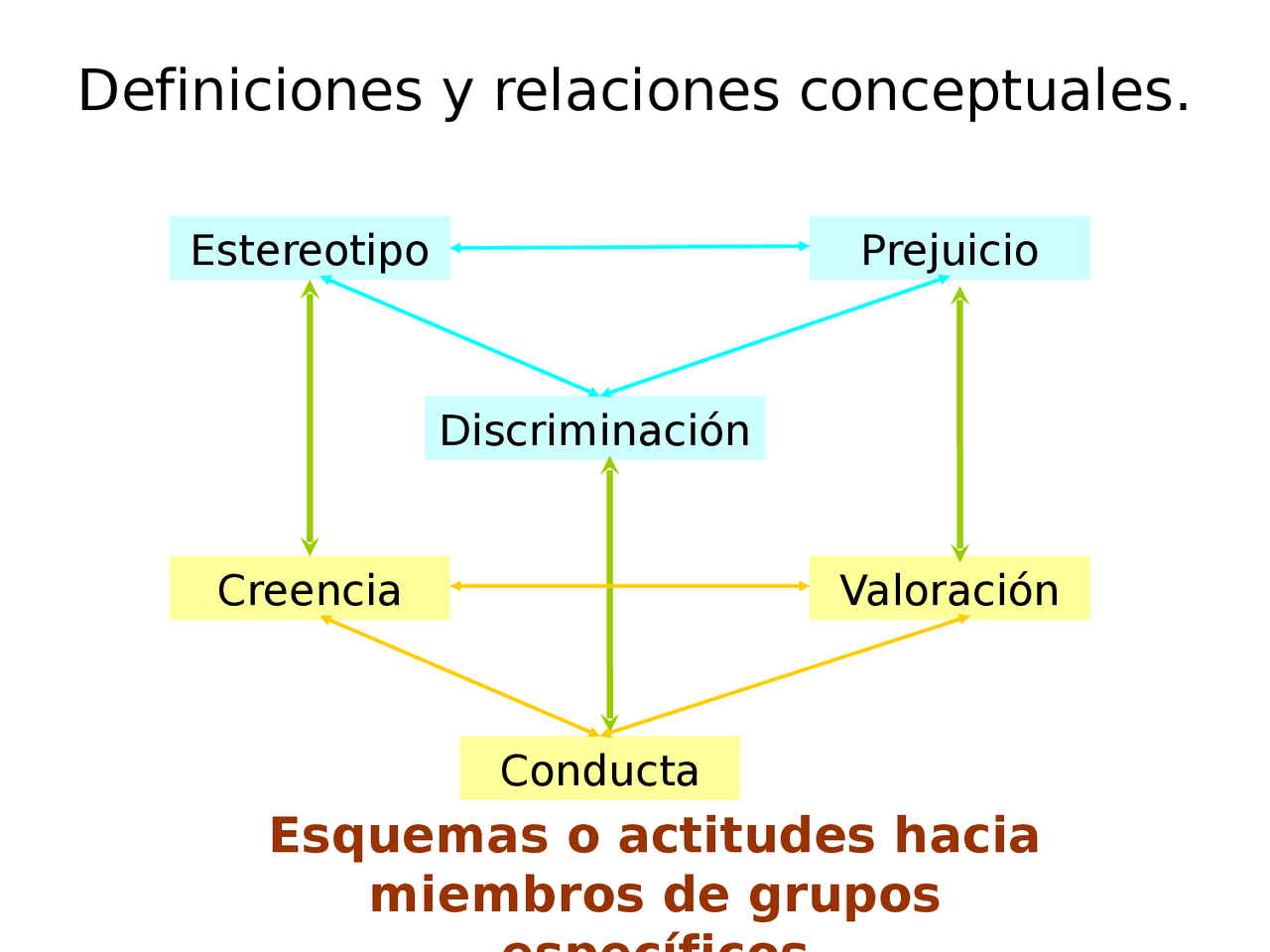 Tipología de prejuicios Clases de prejuicio según el tipo de proces ...