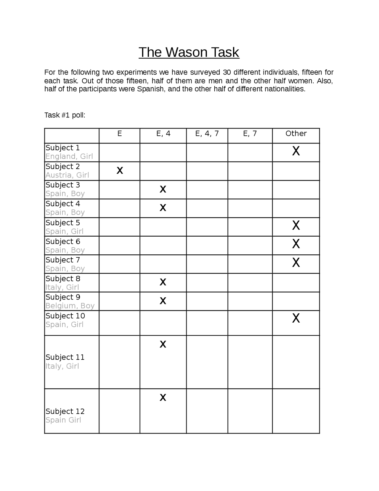 Trabajo 'The Wason Task' completo - Guías, Proyectos, Investigaciones ...