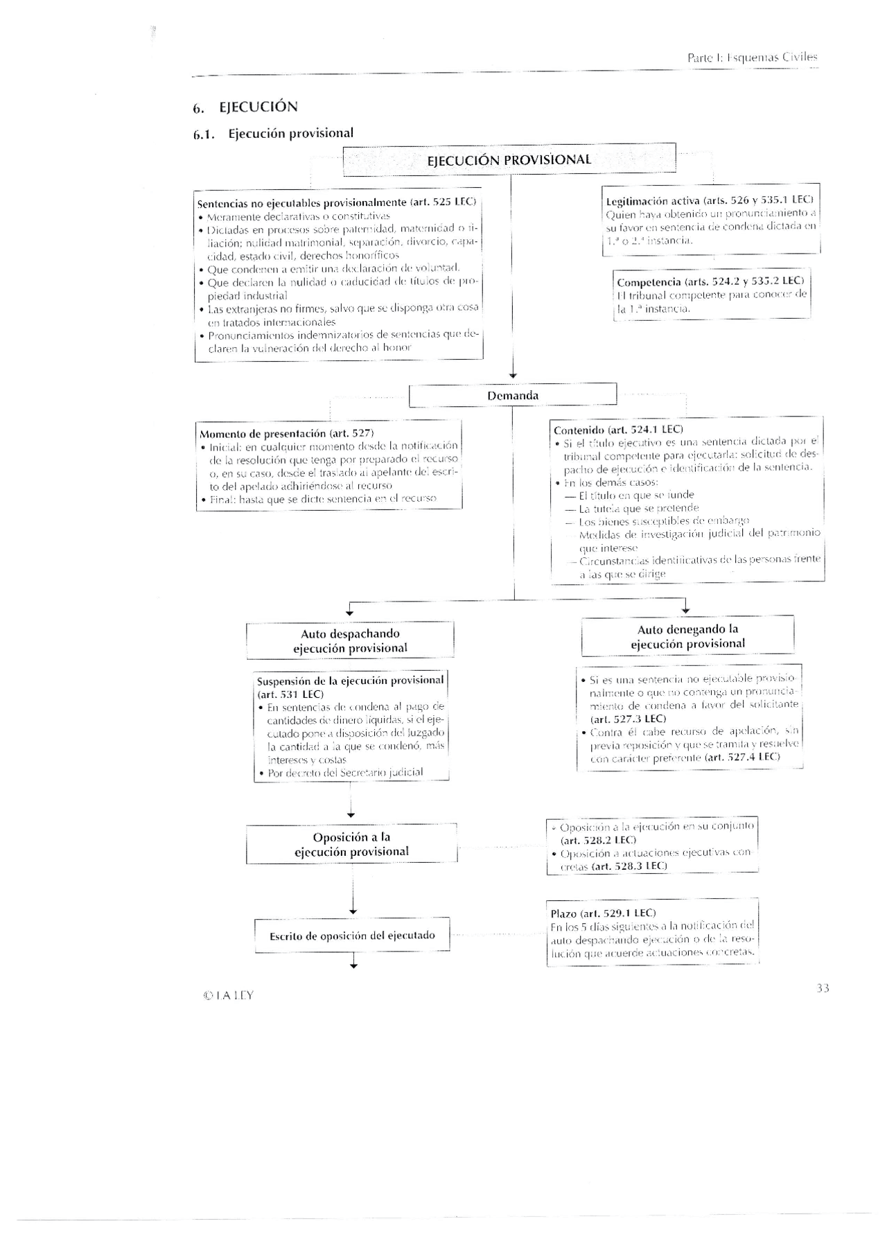 Esquema procesal 2 - Esquemas y mapas conceptuales de Derecho Procesal - Docsity