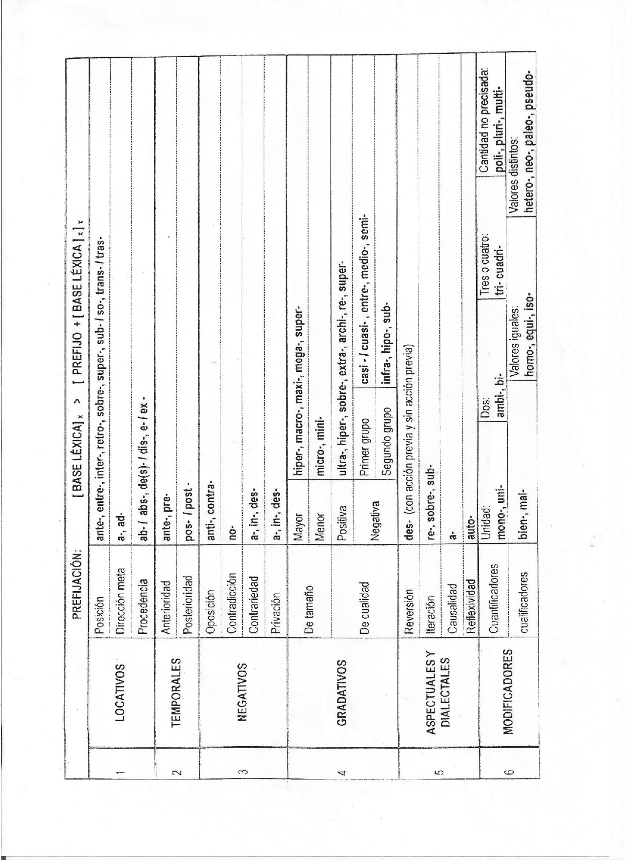 Afijos 1 - Apuntes de Idioma Español - Docsity