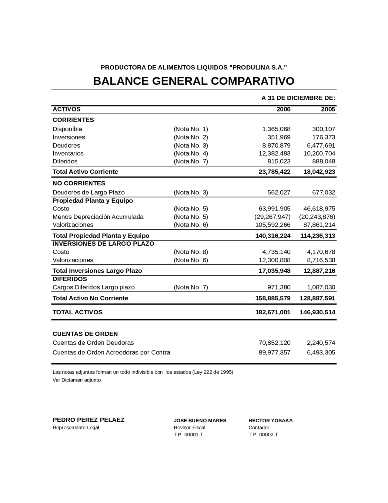 BALANCE GENERAL COMPARATIVO A 31 DE DICIEMBRE - Apuntes de Economía ...