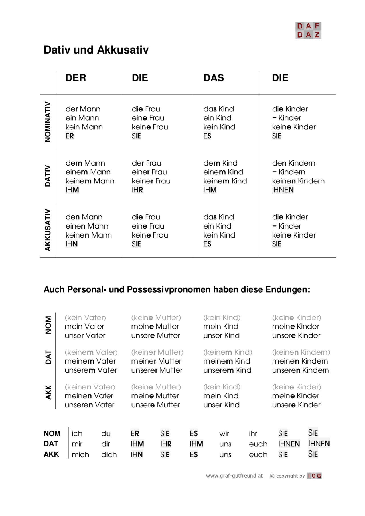 Declinacion. Dativo. Acusativo - Apuntes de Idioma Alemán | Docsity