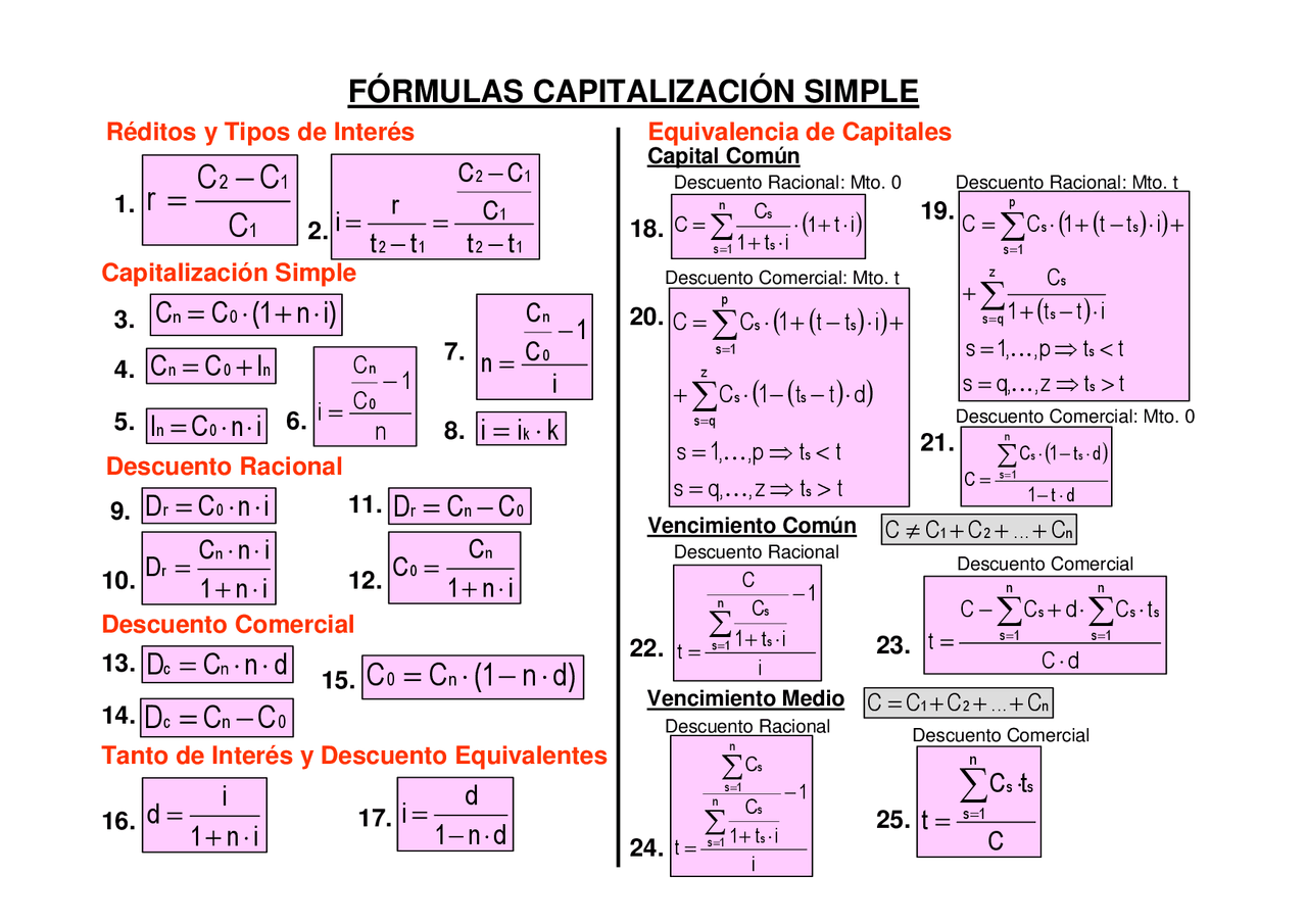 FORMULAS - Ejercicios de Matemática Financiera - Docsity