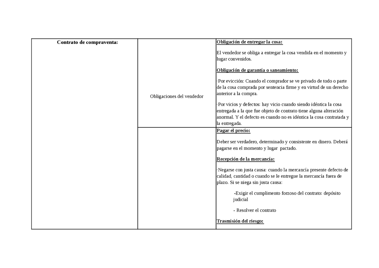 Tabla resumen tipos de contratos Derecho Mercantil - Resúmenes de ...