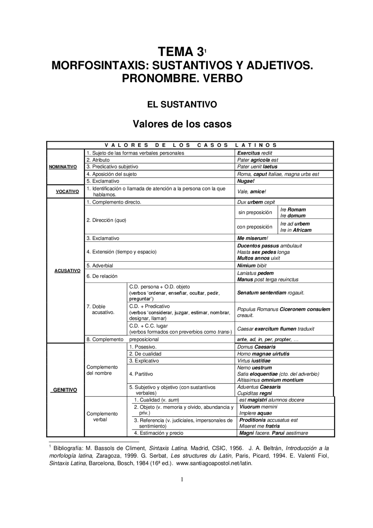 TEMA 3 MORFOSINTAXIS: SUSTANTIVOS Y ADJETIVOS. PRONOMBRE. VERBO E ...