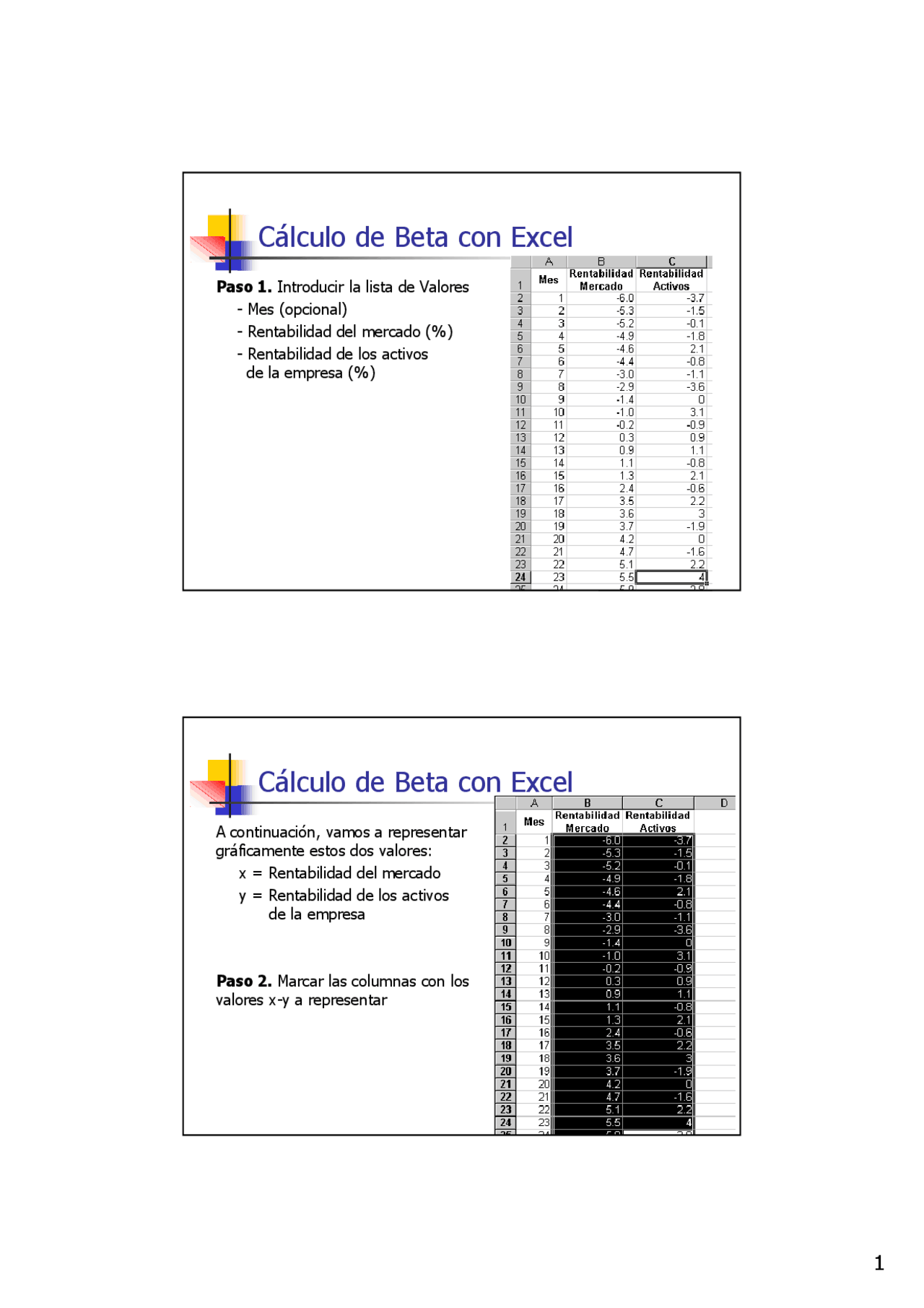 Calculo beta - Apuntes de Administración de Empresas - Docsity