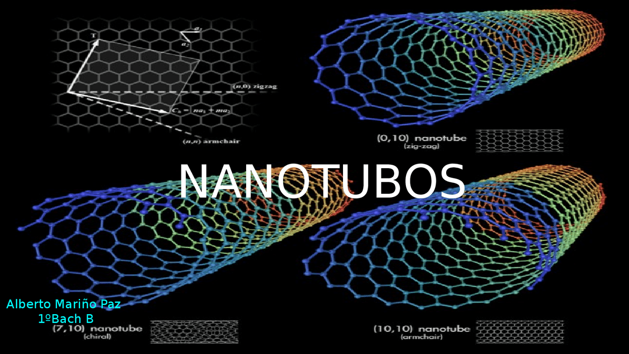 Trabajo sobre nanotubos - Guías, Proyectos, Investigaciones de Comunicación Audiovisual - Docsity