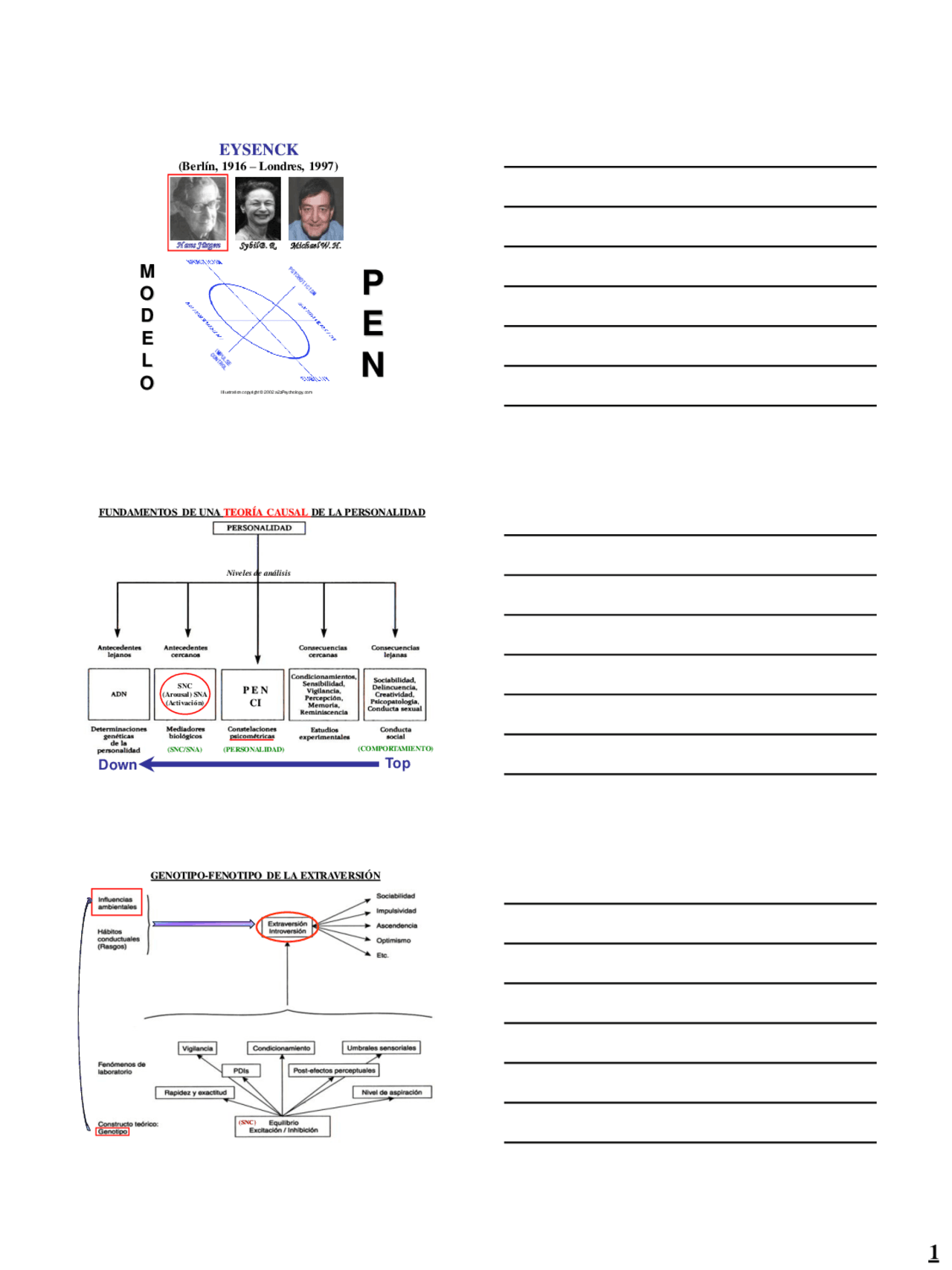 Modelo pen - Apuntes de Psicología - Docsity