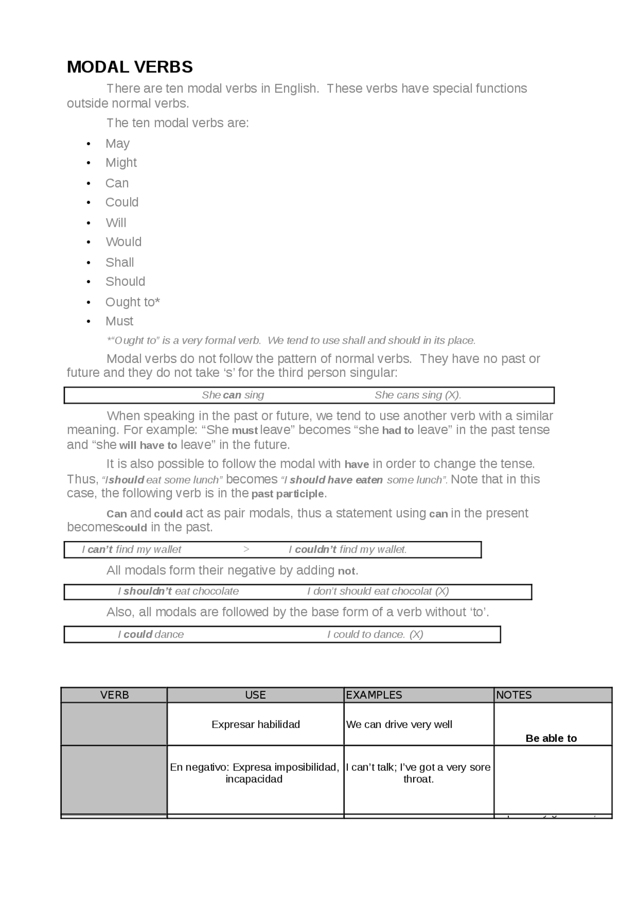 Modals in English - Notes de Langue Anglaise | Docsity
