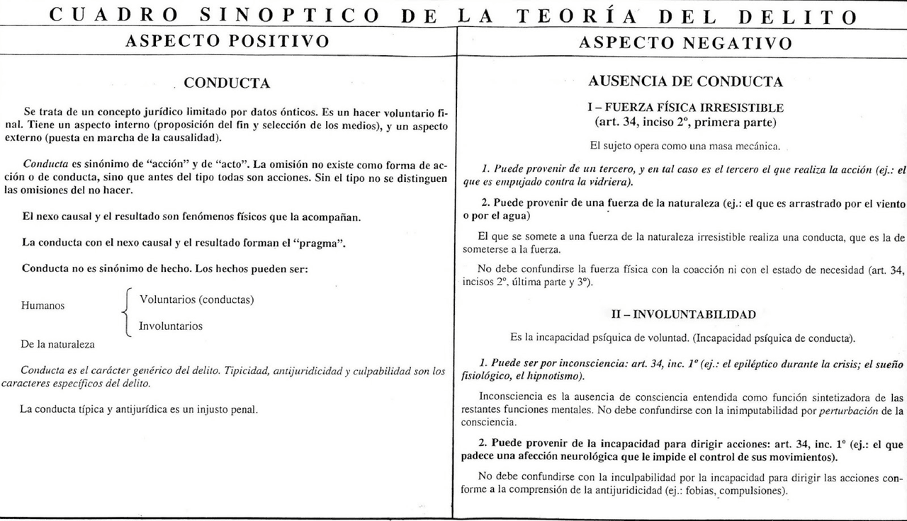 Esquema penal general - Esquemas y mapas conceptuales de Derecho Penal ...