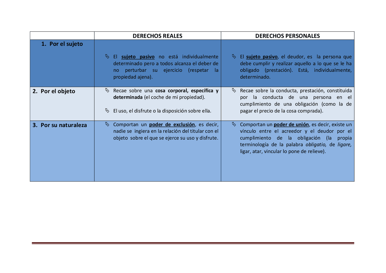 Contratos reales - Apuntes de Relaciones Laborales y Recursos Humanos ...