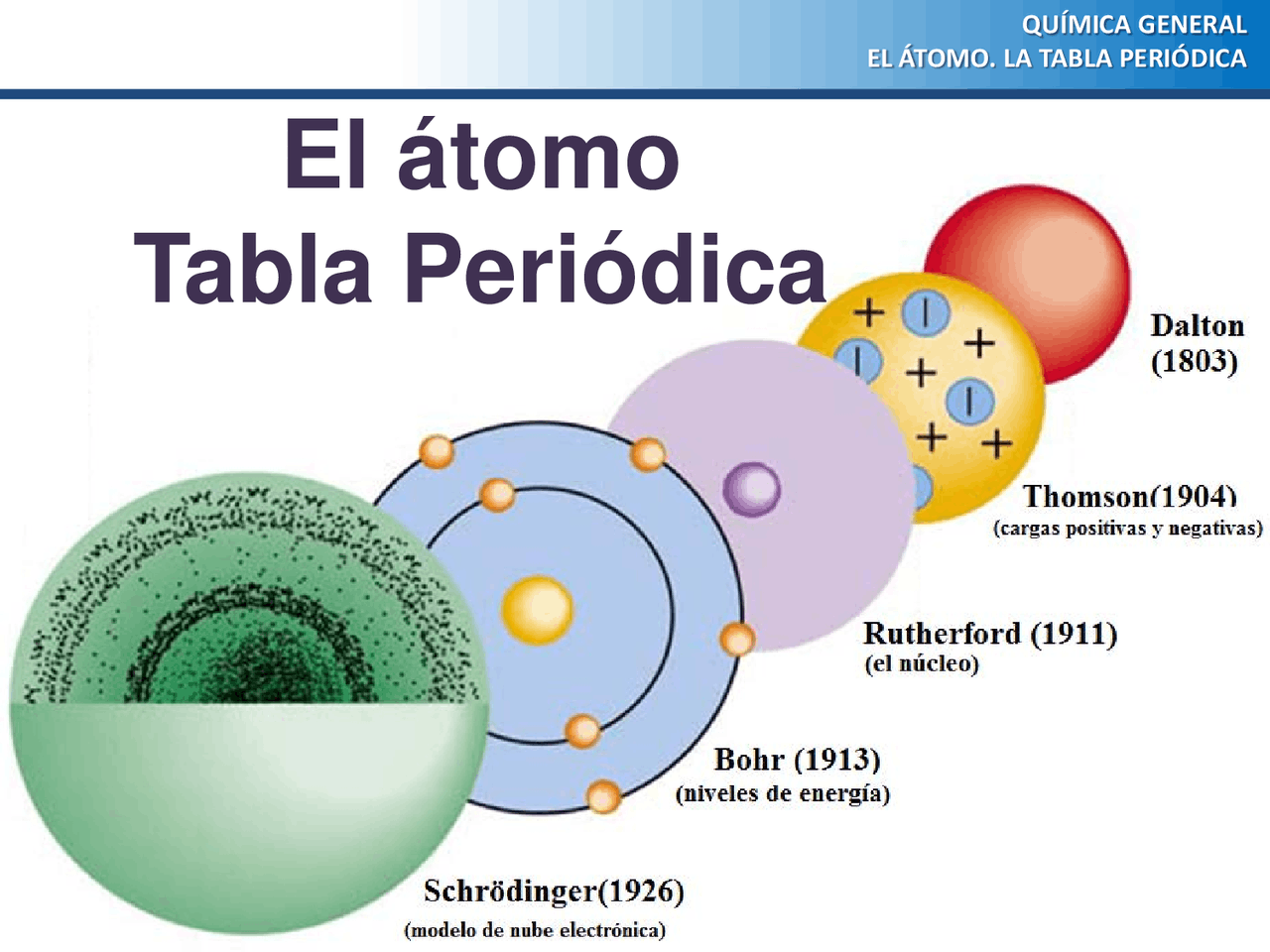 El átomo, Tabla Periódica - Apuntes de Química - Docsity