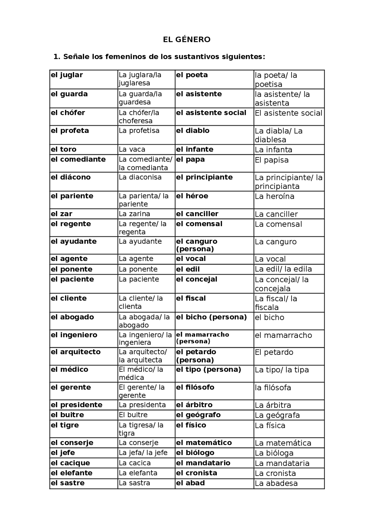 Ejercicios de genero - Ejercicios de Idioma Español - Docsity