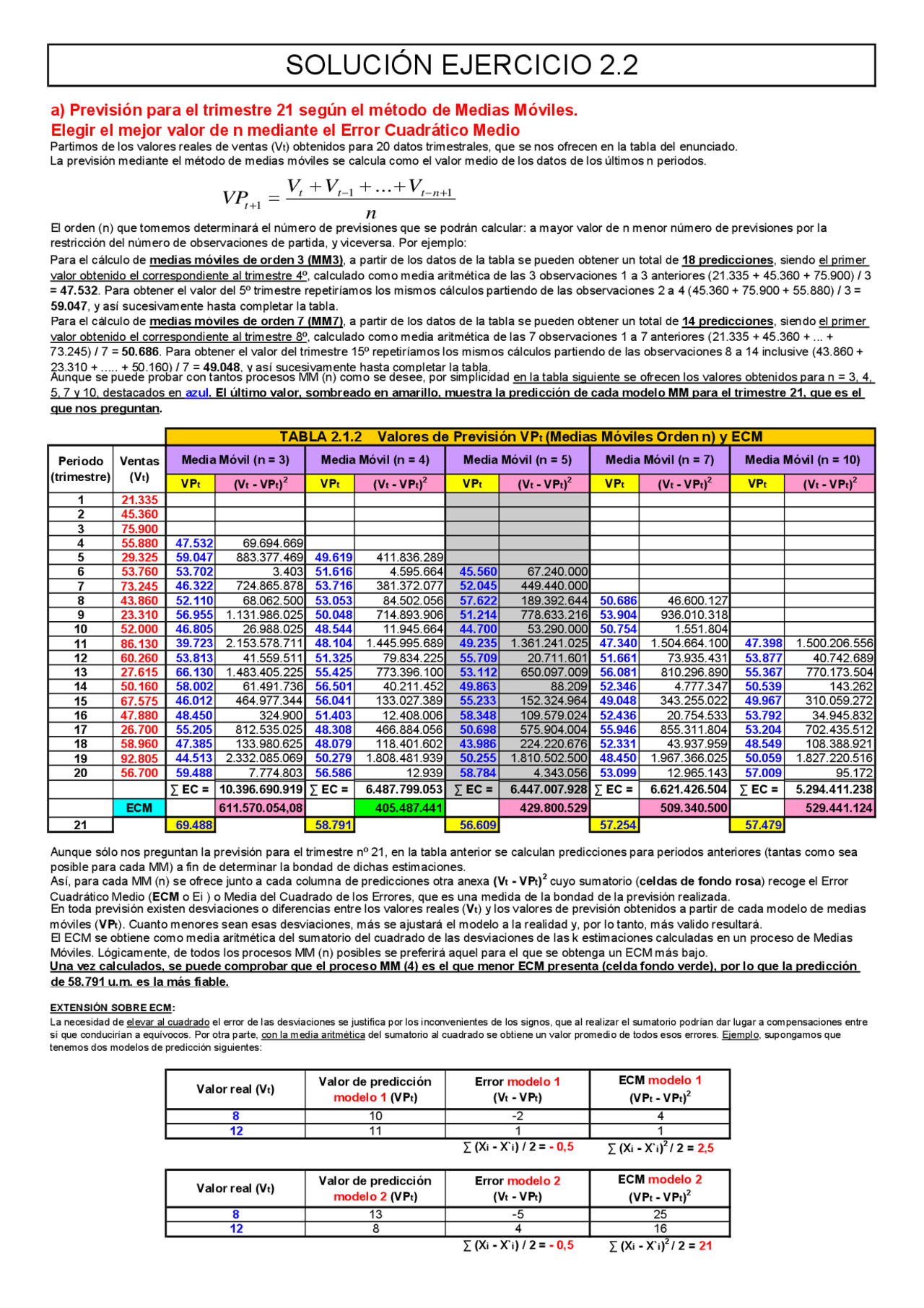 Solucion ejercicio 2.2 - Ejercicios de Administración de Empresas - Docsity