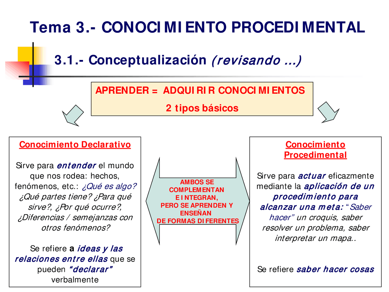Conocimiento procedimental - Apuntes de Psicología Educacional | Docsity