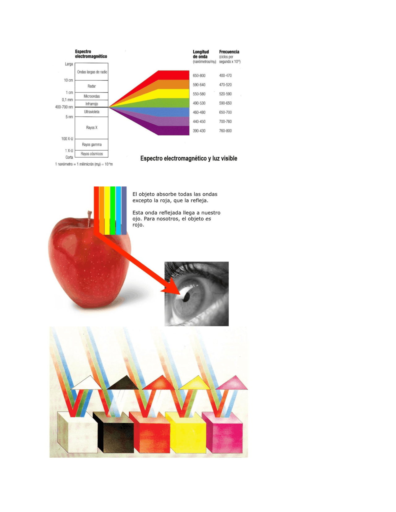 Laminas cromatismo - Apuntes de Periodismo - Docsity
