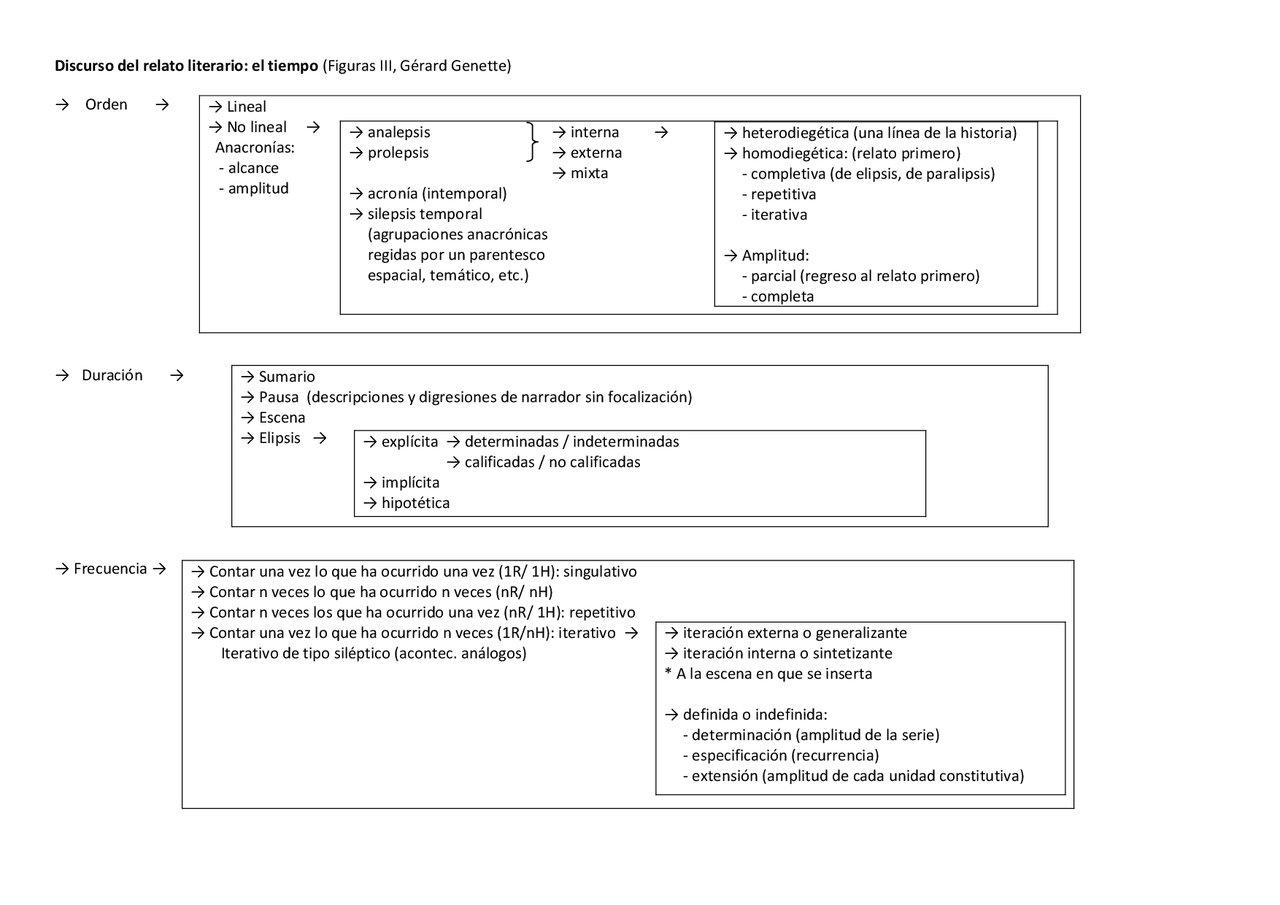 Esquema tiempo narrativo - Esquemas y mapas conceptuales de Comunicación Audiovisual - Docsity