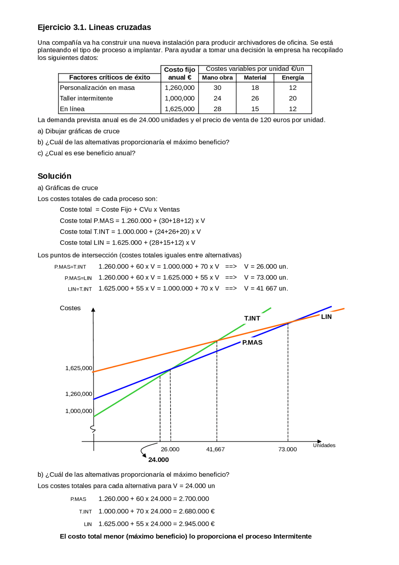 Ejercicio Lineas Cruzadas - Ejercicios de Administración de Empresas ...