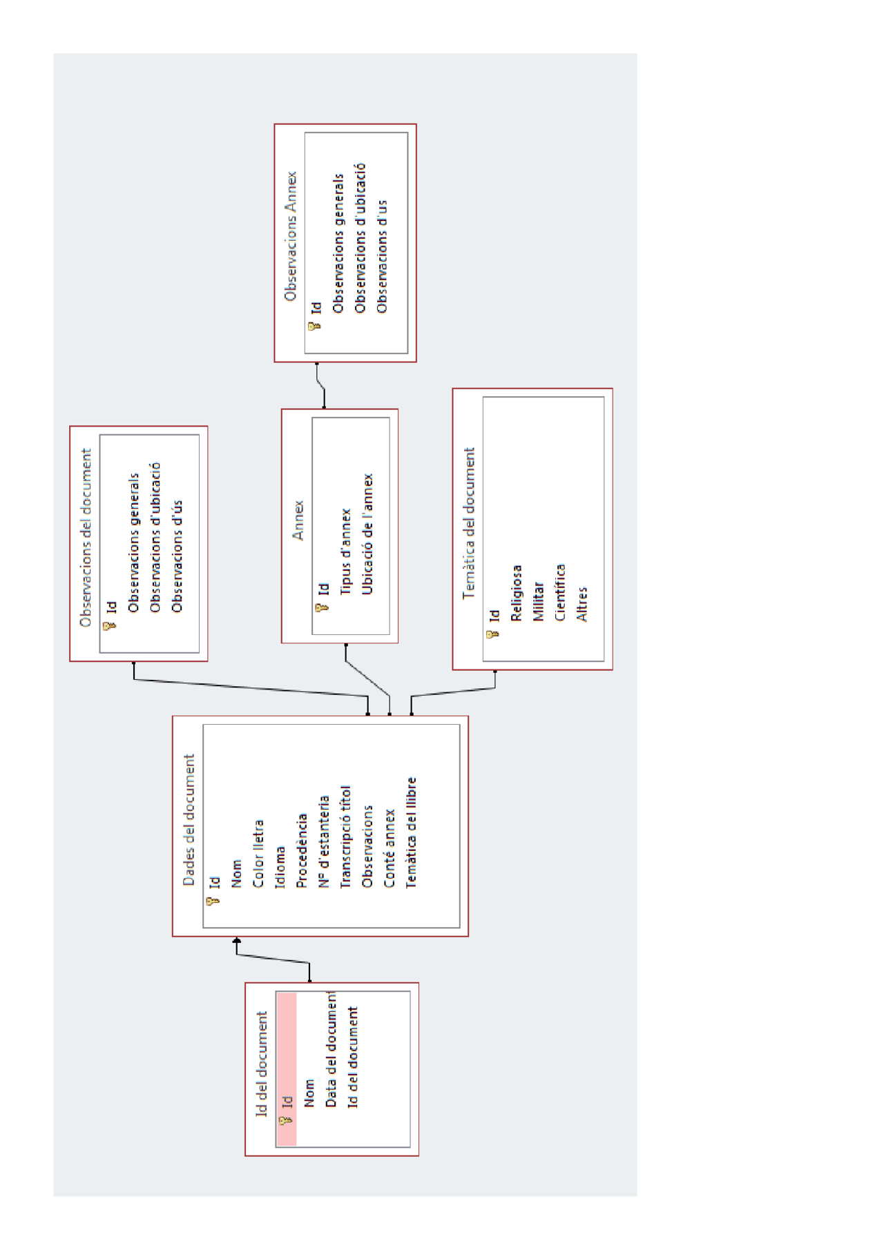 Relacions BBDD Access - Apuntes de Historia - Docsity