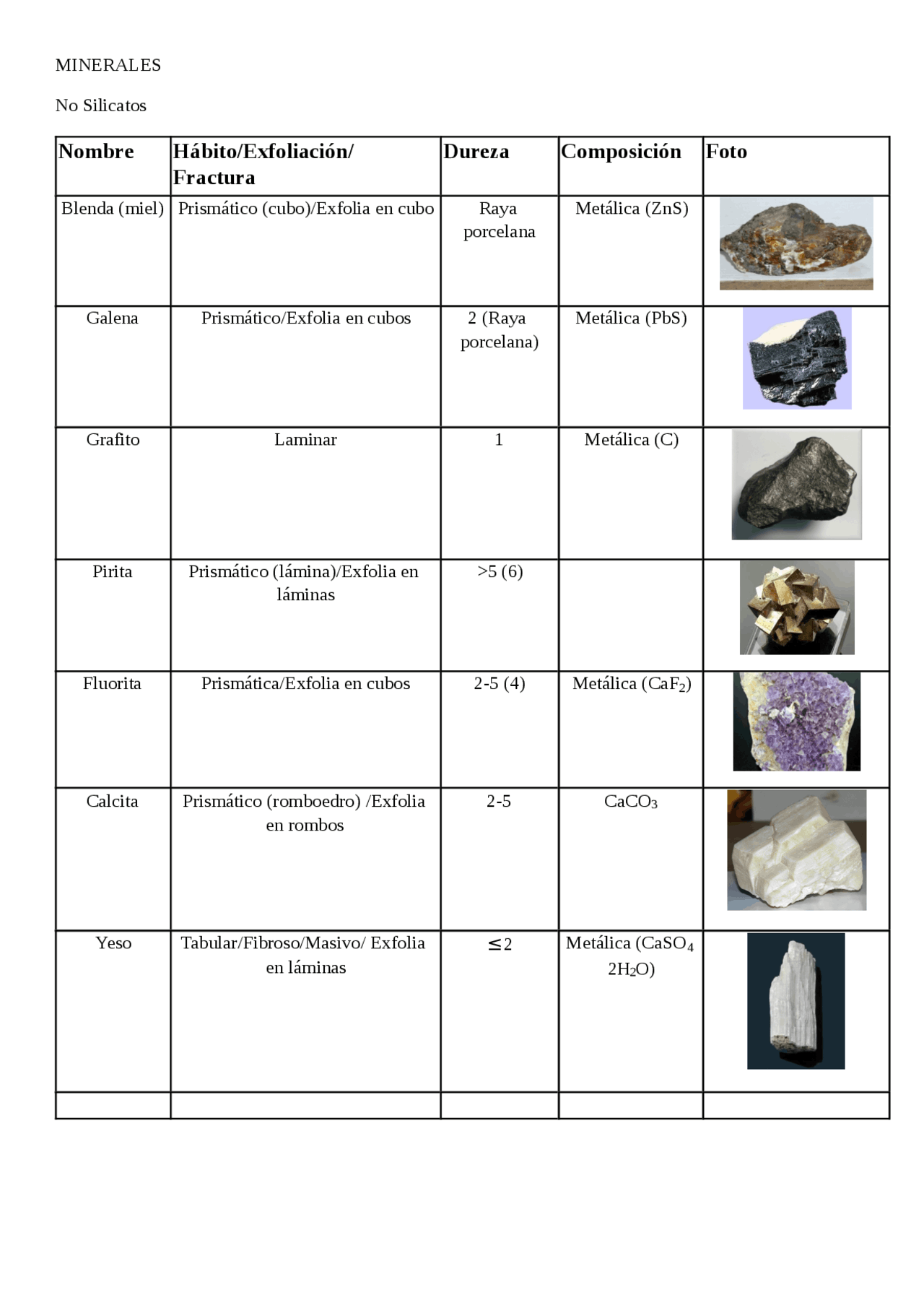 Prácticas: Minerales - Ejercicios de Geología - Docsity