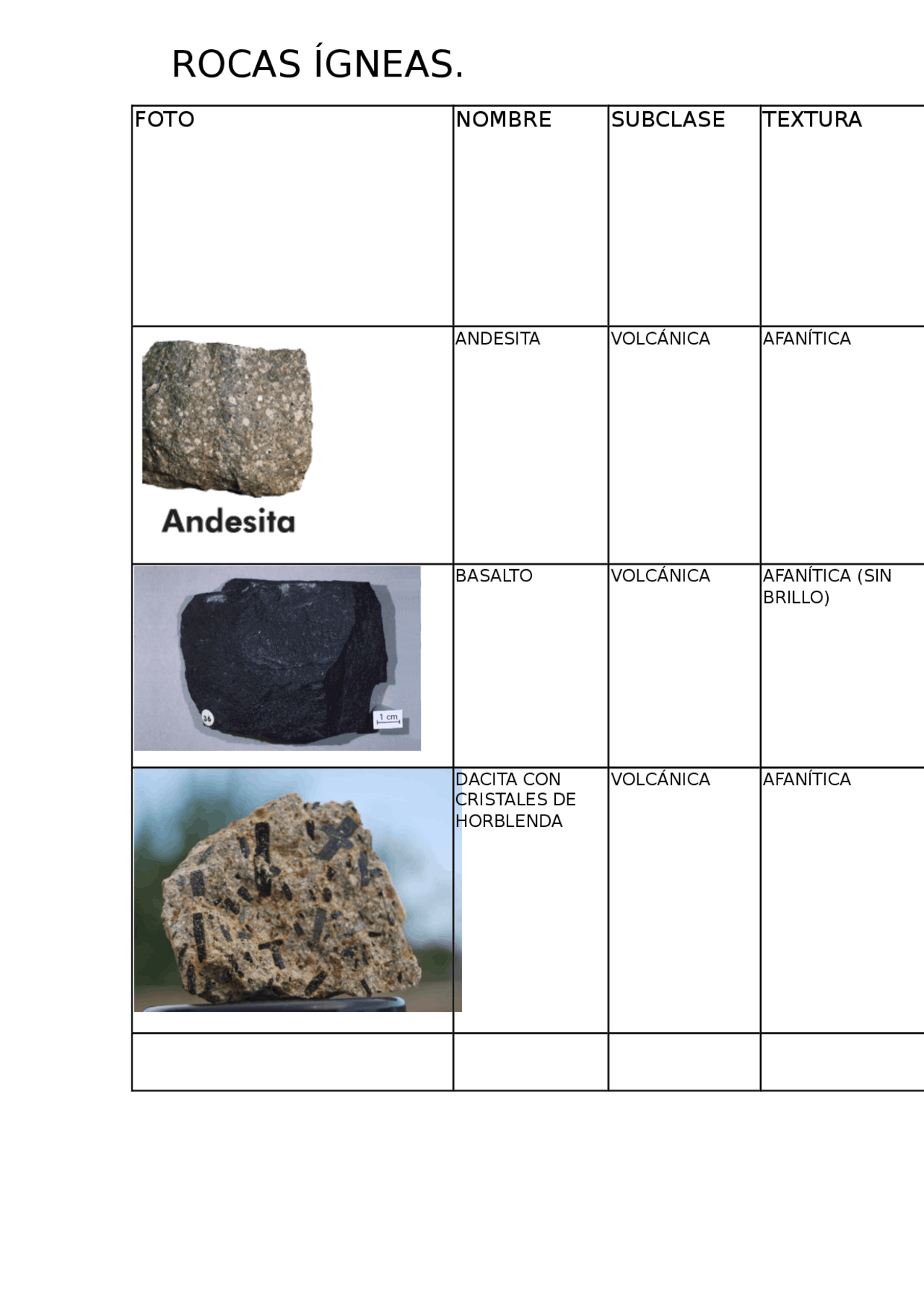 Prácticas rocas general - Ejercicios de Geología - Docsity