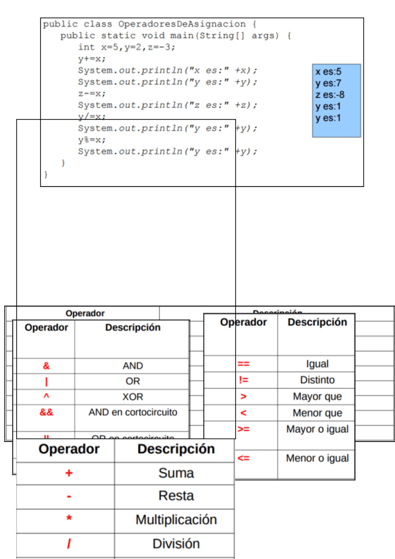 ejemplos java programacion - Exercícios de Informática | Docsity