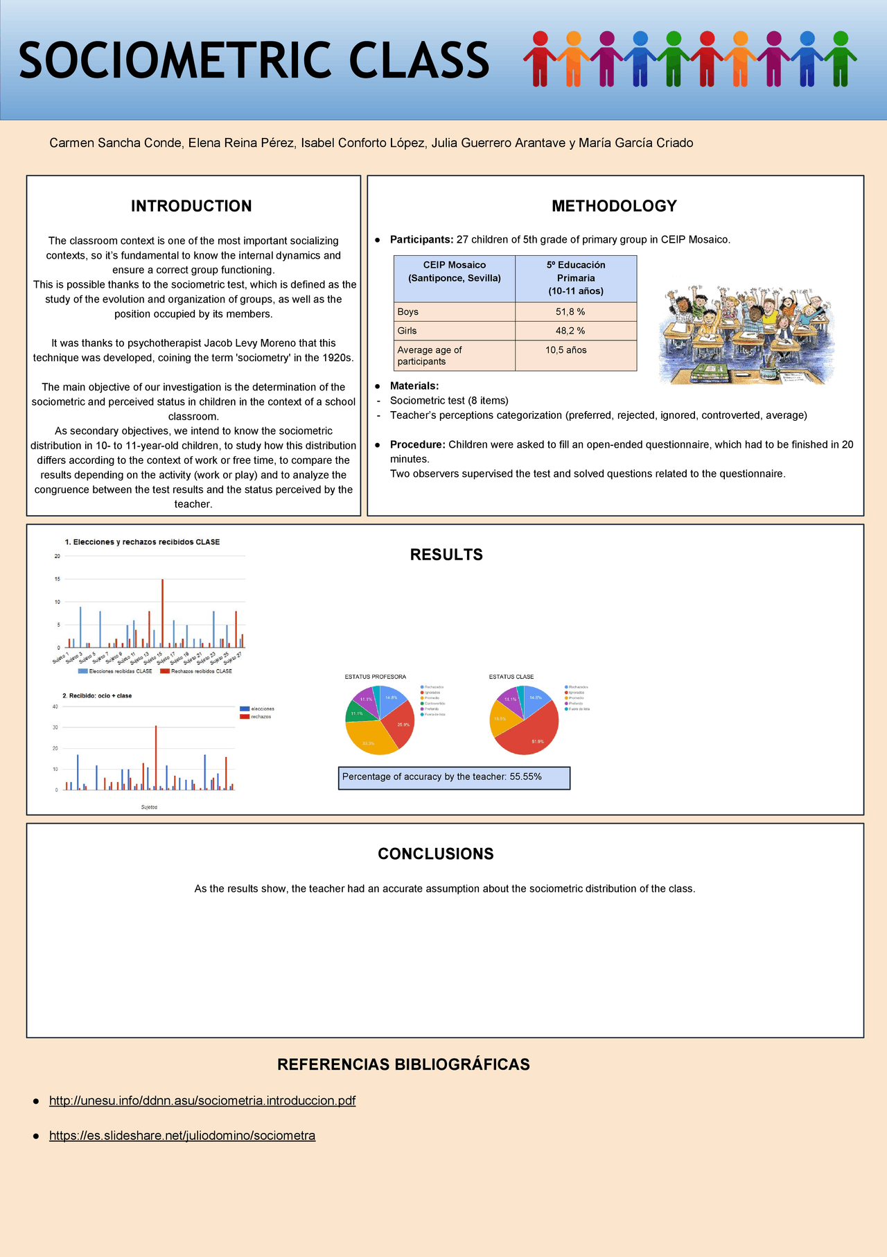 Póster PDE - Apuntes de Psicología - Docsity