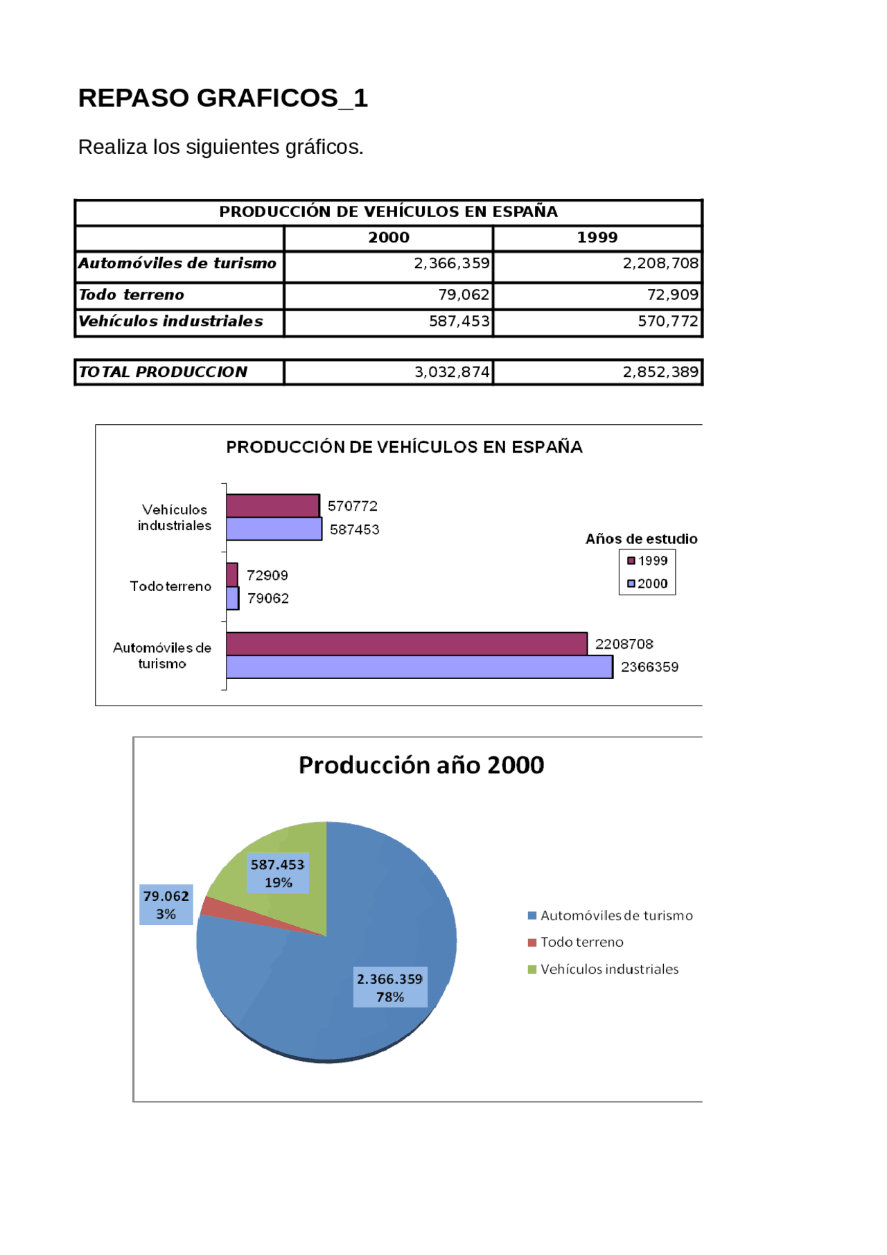 REPASO GRAFICOS_1 Realiza los siguientes gráficos produccion de ...