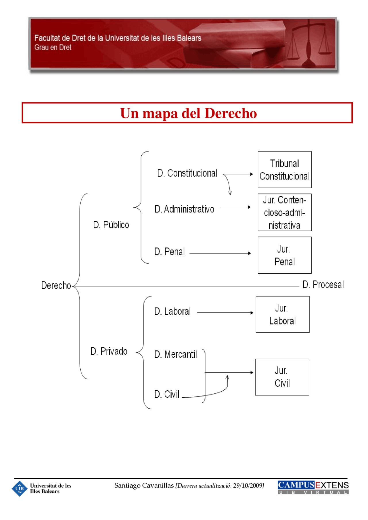 Mapa del Derecho - Apuntes de Derecho - Docsity