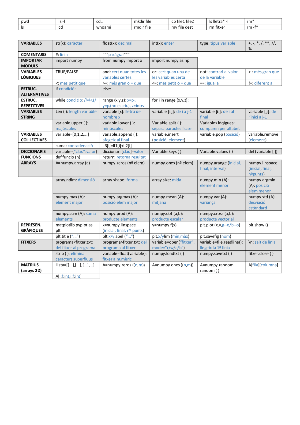 Formulari Python - Ejercicios de Química - Docsity