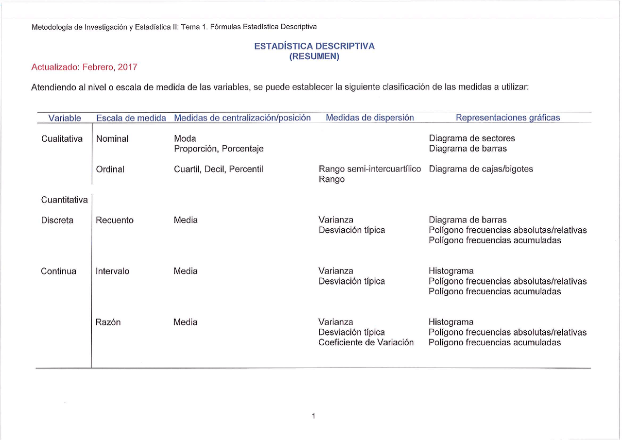 Formulas - Ejercicios de Psicología - Docsity