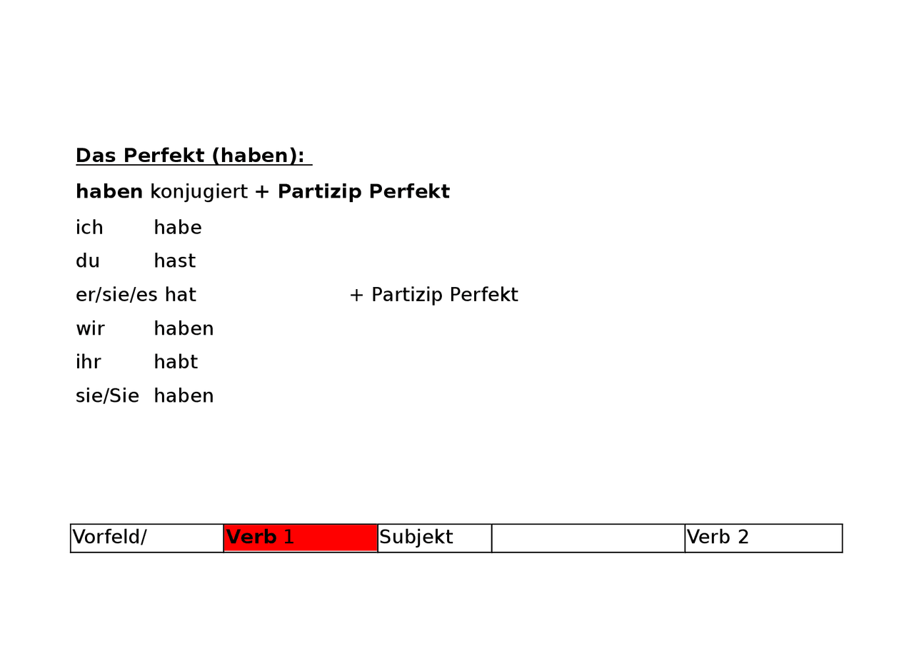 Das Perfekt (haben): haben konjugiert + Partizip Perfekt - Apuntes de ...