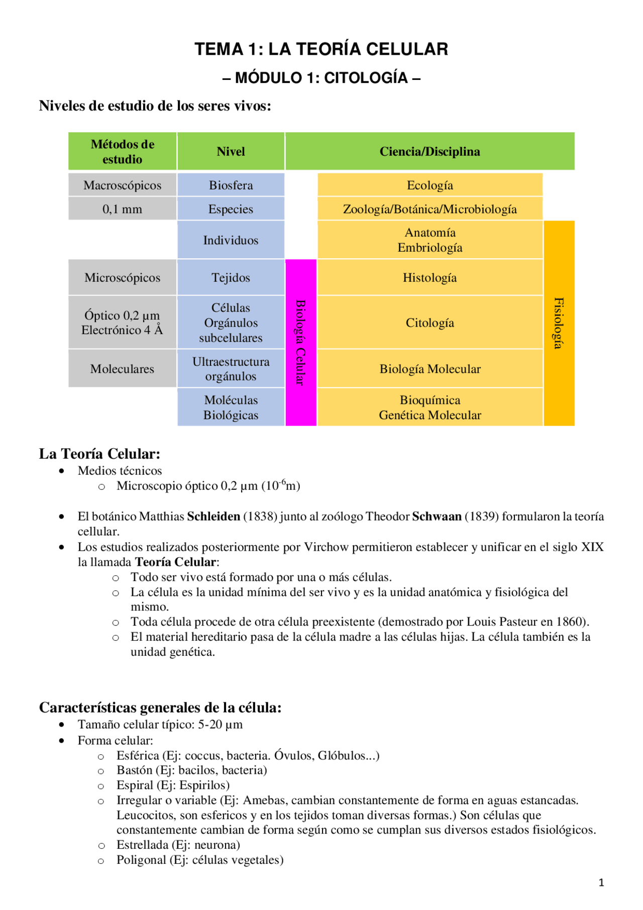 TEMA 1: LA TEORÍA CELULAR MÓDULO 1: CITOLOGÍA Niveles de estudio ...