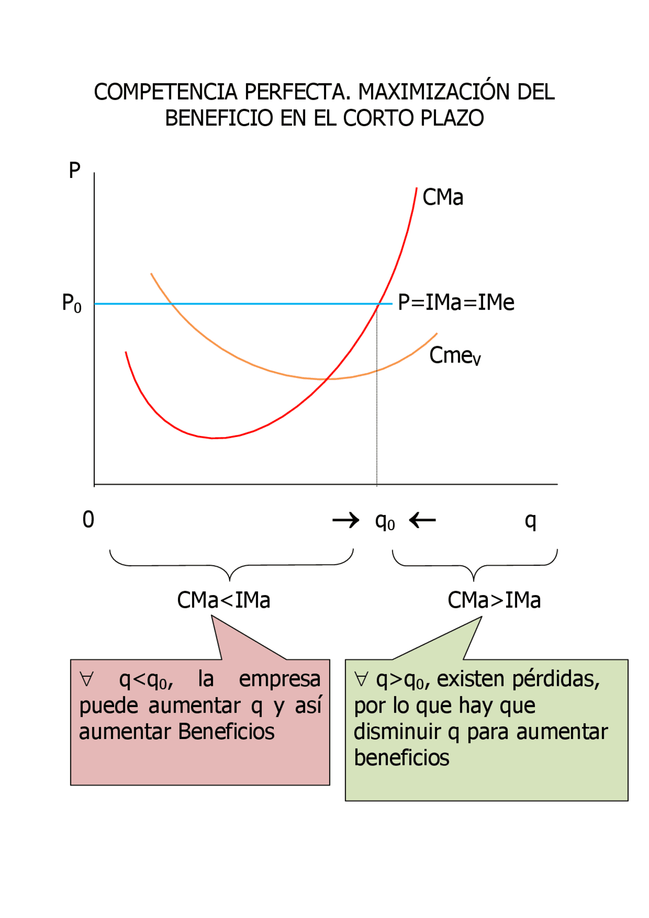 Pdf competencia perfecta - Apuntes de Economía - Docsity