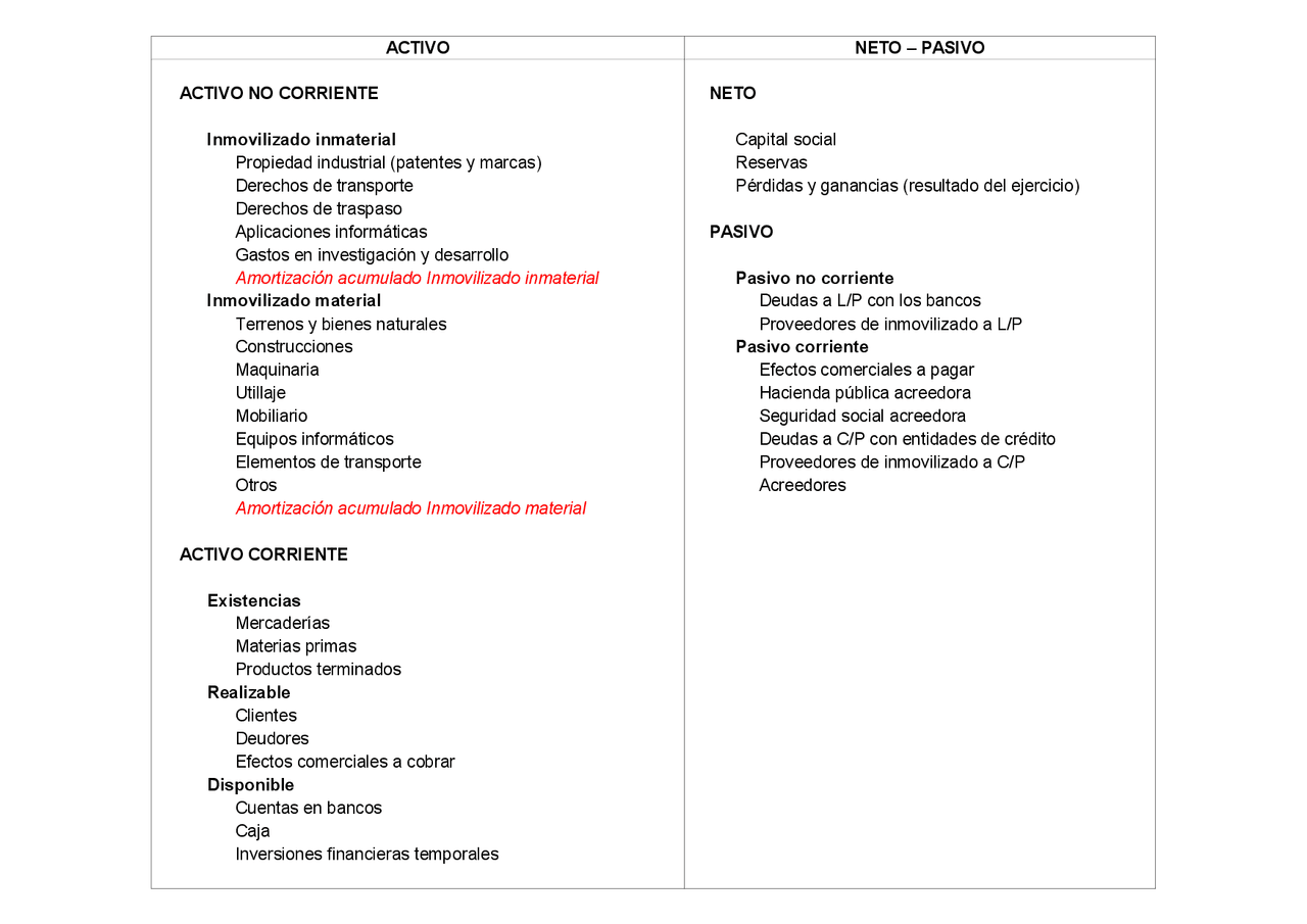 Esquema balance - Esquemas y mapas conceptuales de Economía | Docsity