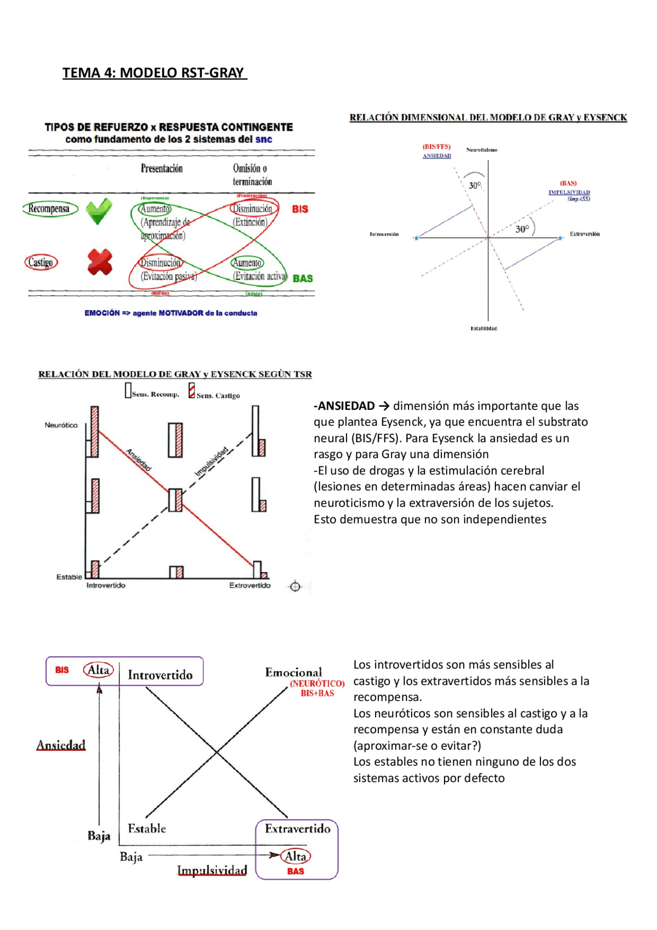TEMA 4: MODELO RST-GRAY - Apuntes de Psicología de la Personalidad ...