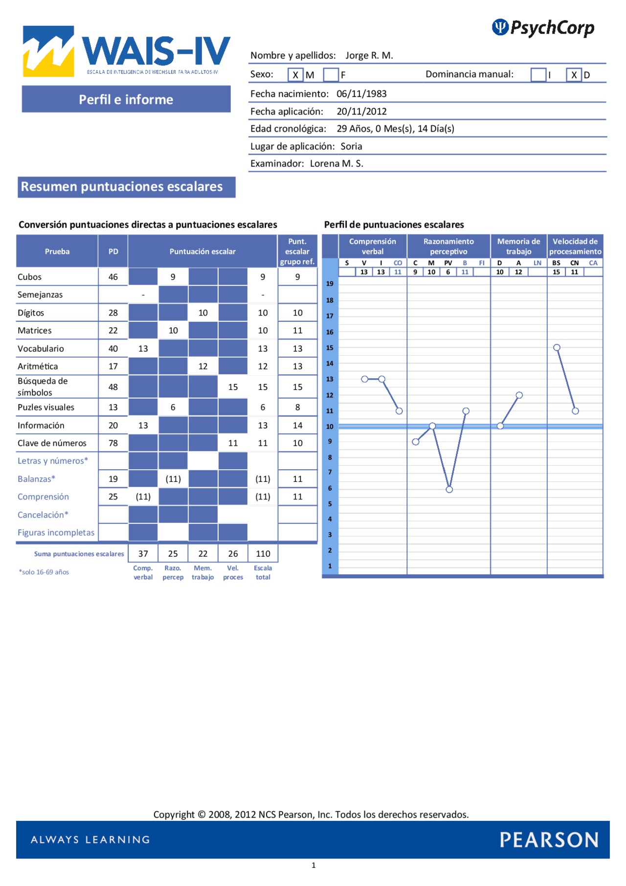 Evaluación WAIS-IV: Resultados de una prueba de inteligencia - Apuntes ...