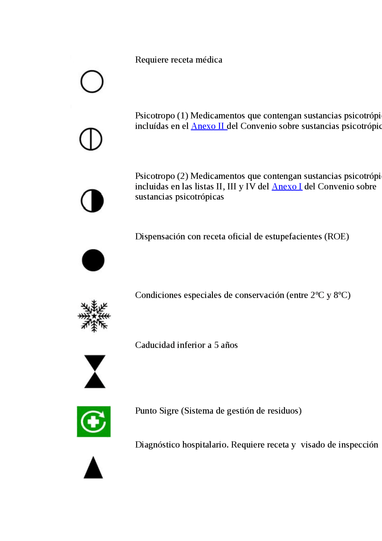 Simbolos medicamentos - Apuntes de Farmacia - Docsity