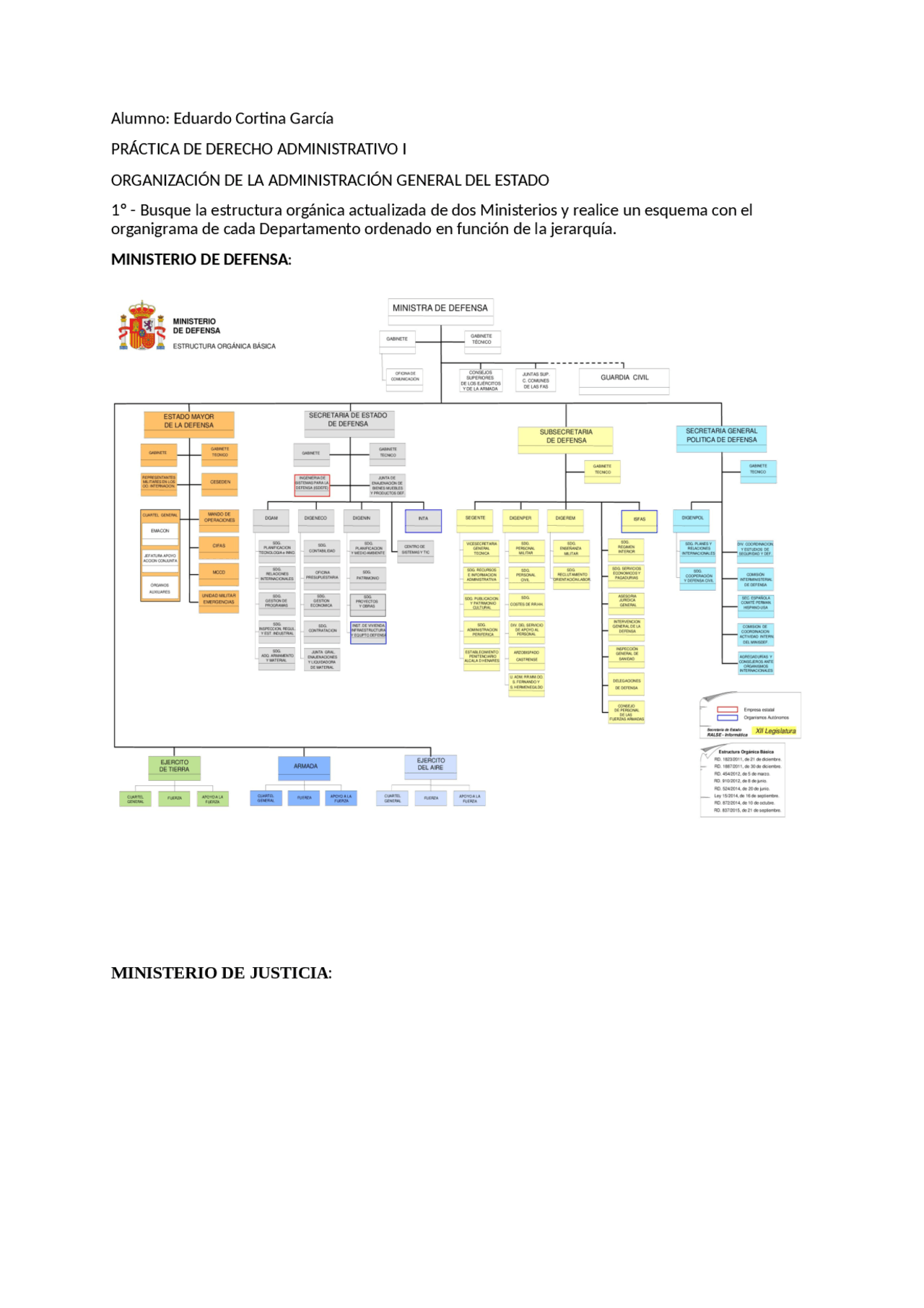Practica admin 1 - Ejercicios de Derecho Administrativo - Docsity