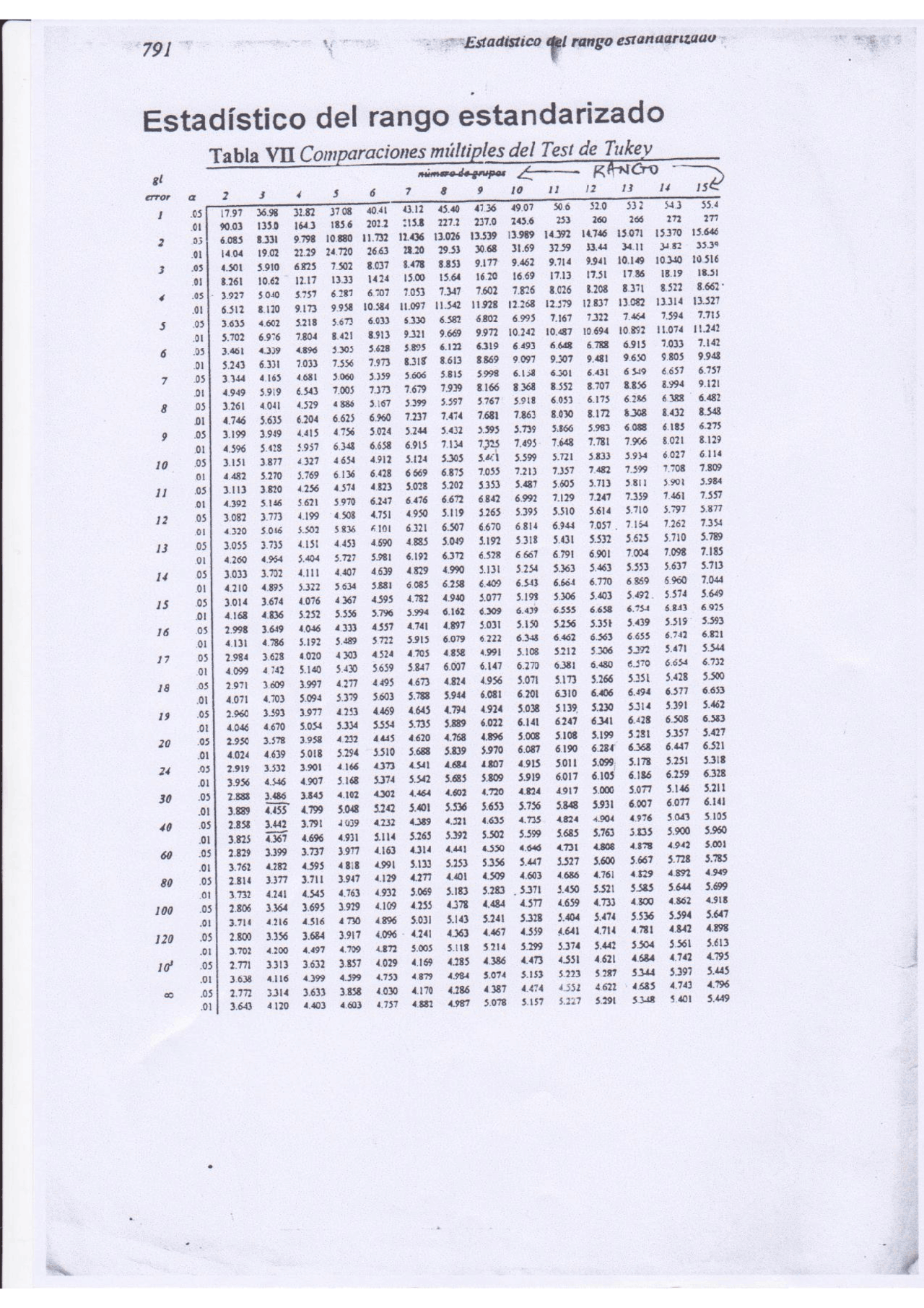 Tablas de comparaciones múltiples Tukey - Ejercicios de Psicología ...