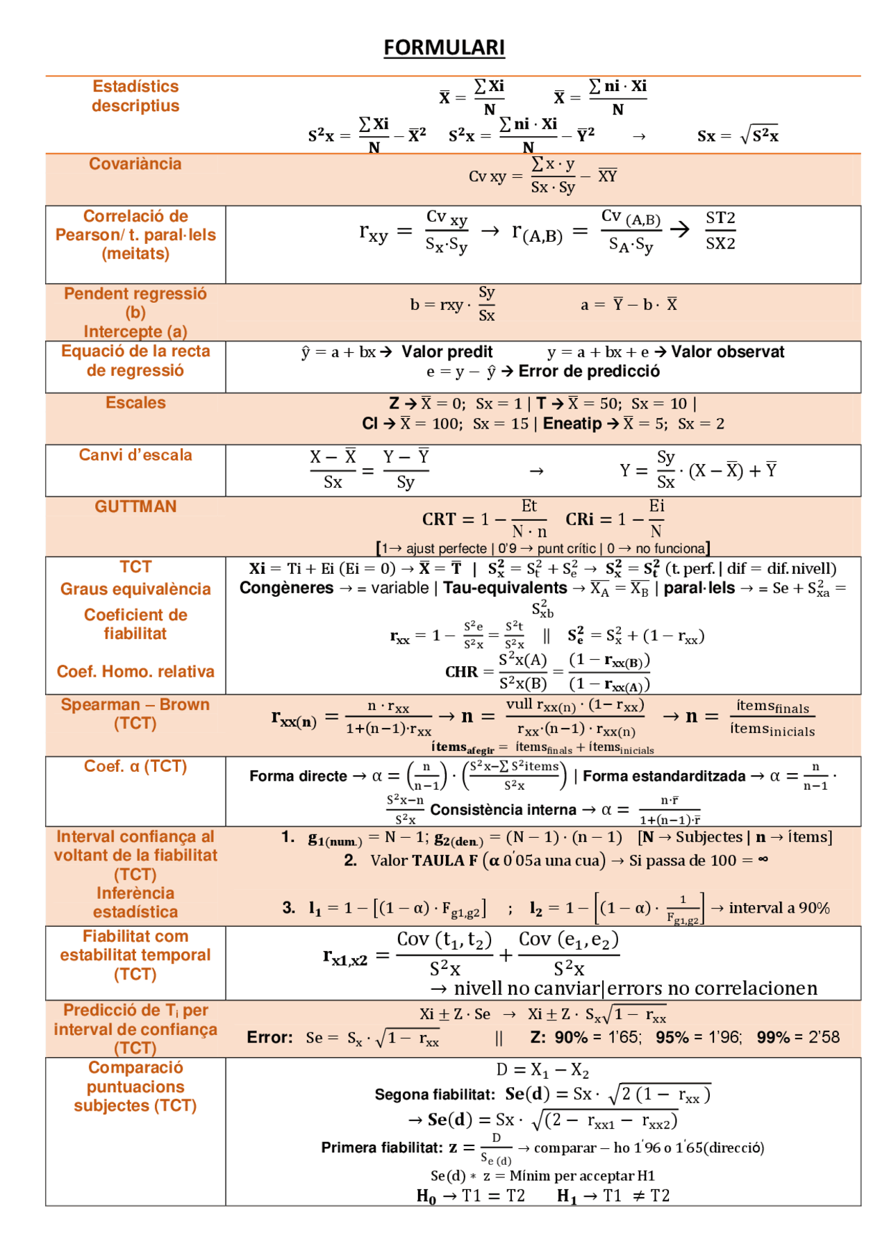 Formulari Psicometria - Ejercicios de Psicometría - Docsity