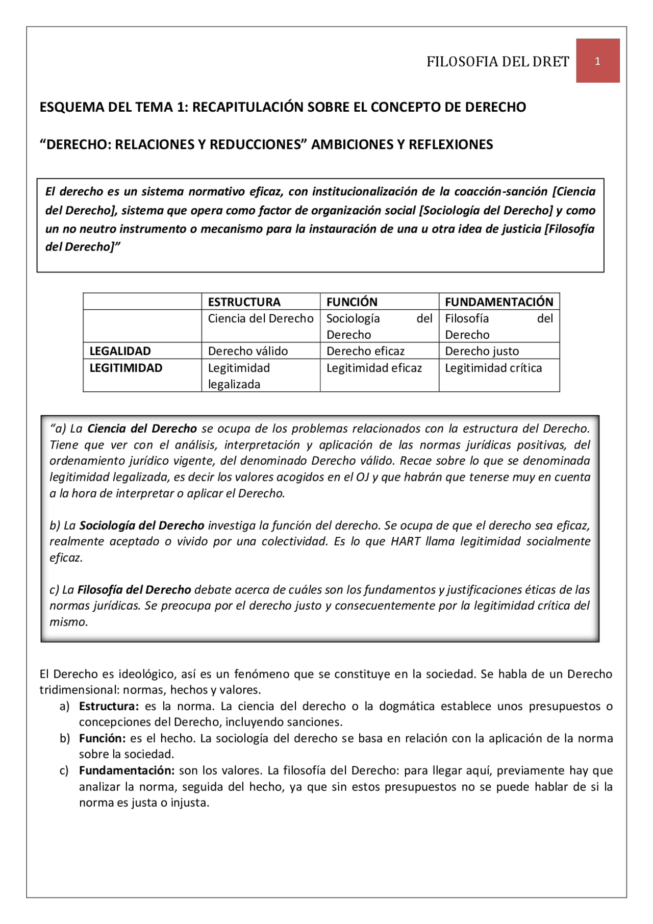 FILOSOFIA DEL DRET ESQUEMA DEL TEMA 1: RECAPITULACIÓN SOBRE EL CONCEPTO DE - Ejercicios de ...