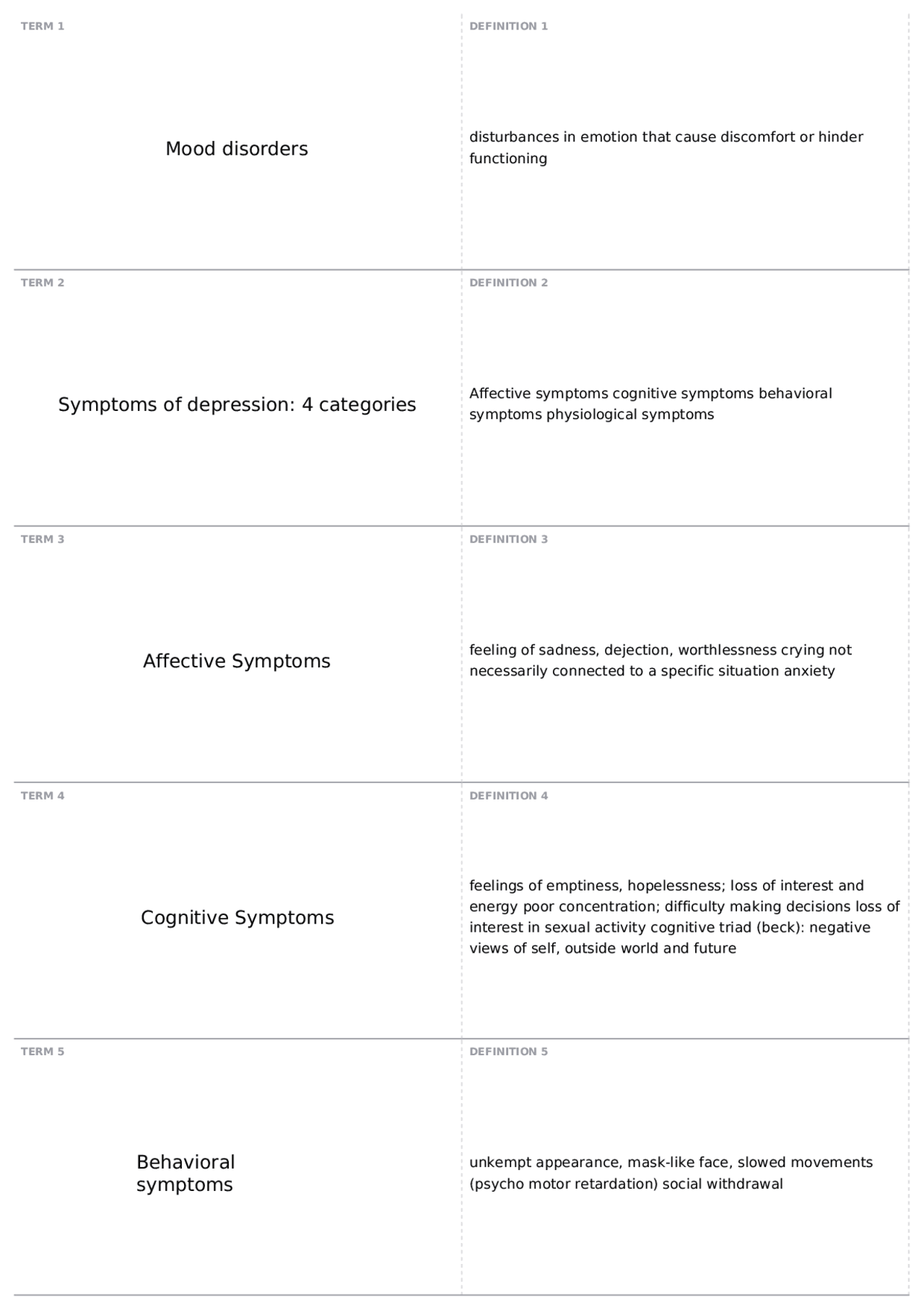Mood Disorders: Understanding Depression, Mania, and Schizophrenia ...