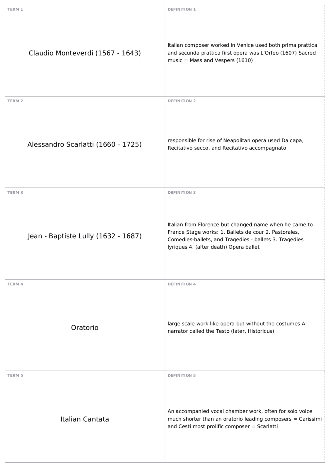 Baroque Opera and Its Development in Europe: Composers and Styles ...