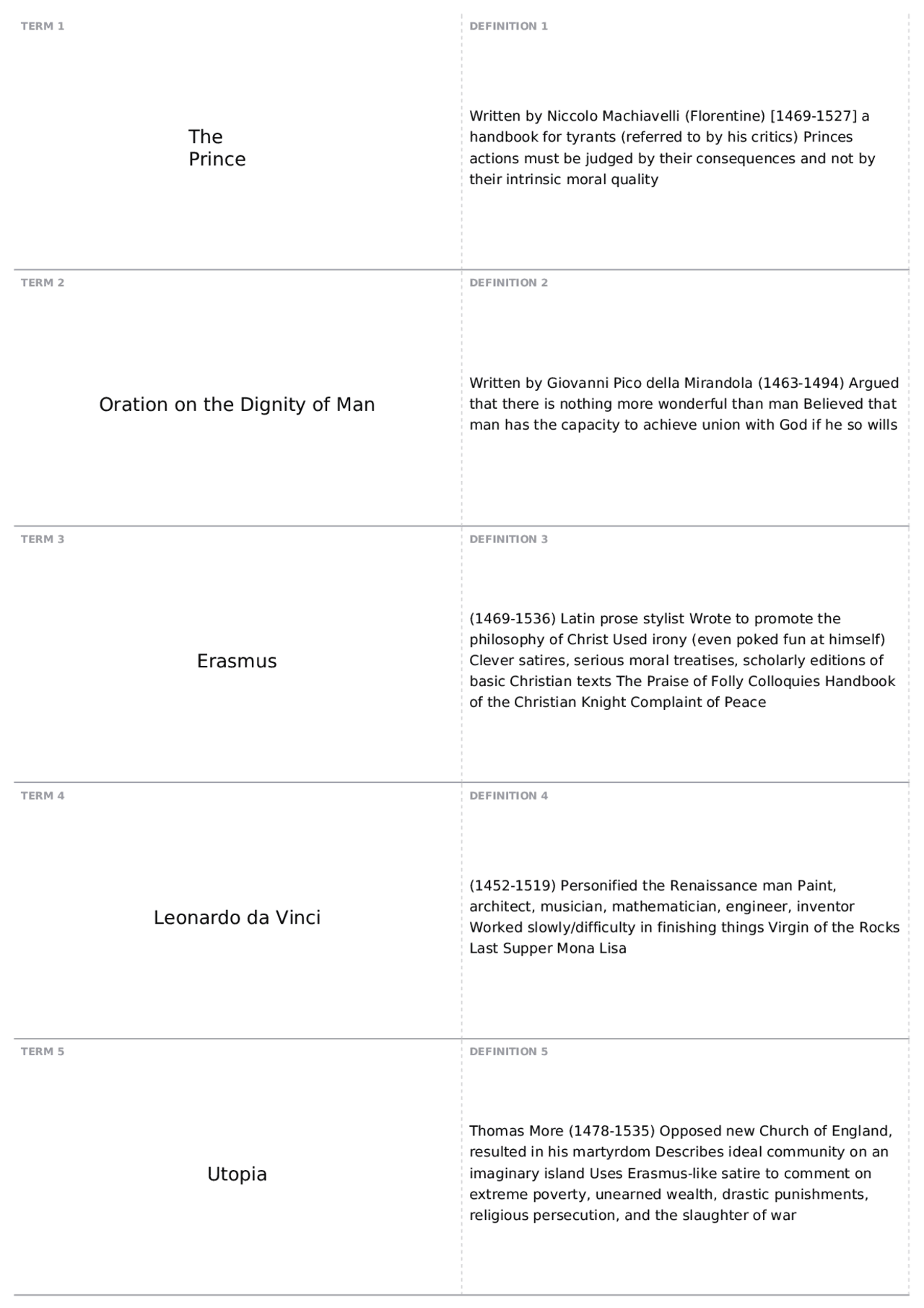 HIST 101 final exam | HIST 101 - WEST CIV-REN-1648 - Docsity