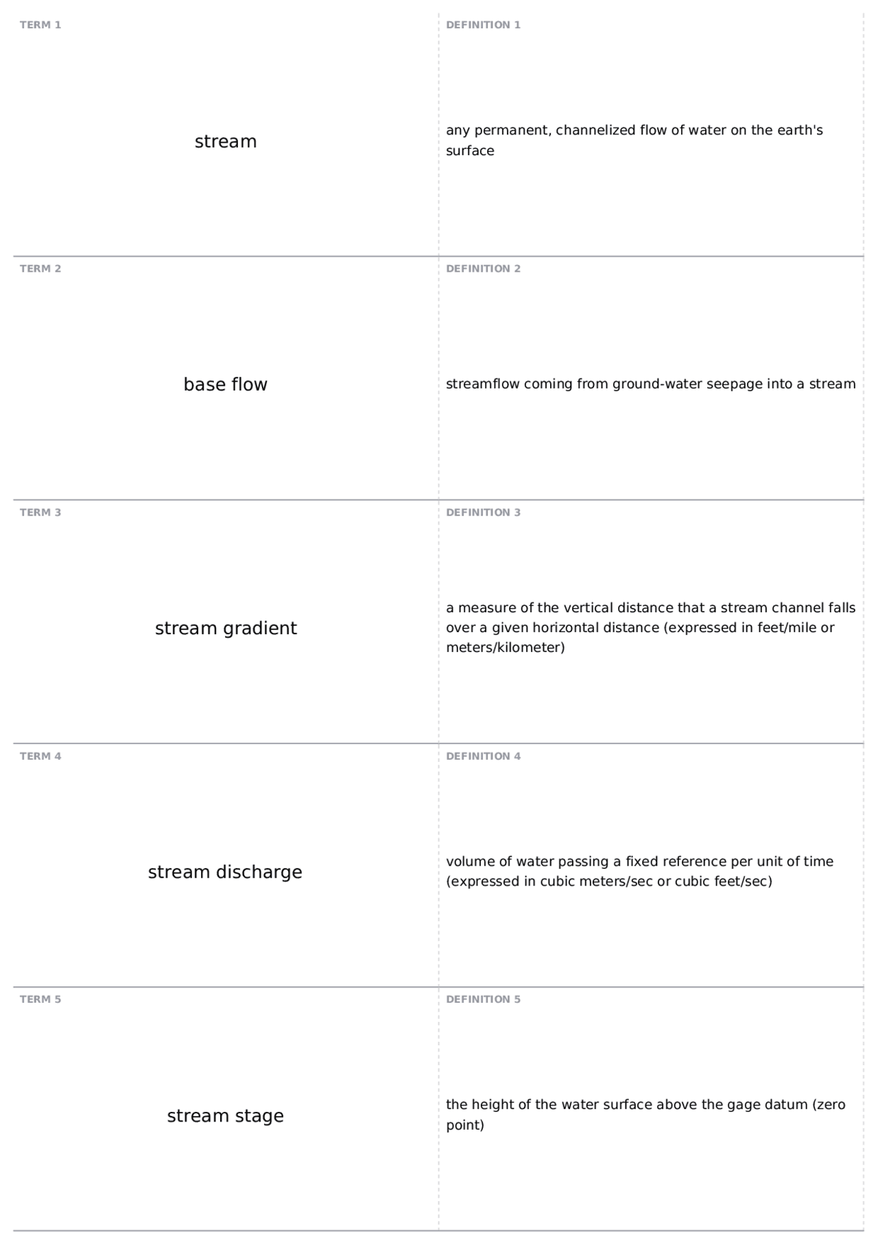 Streams and Floods | GEOL 1700 - Environmental Geology | Quizzes ...