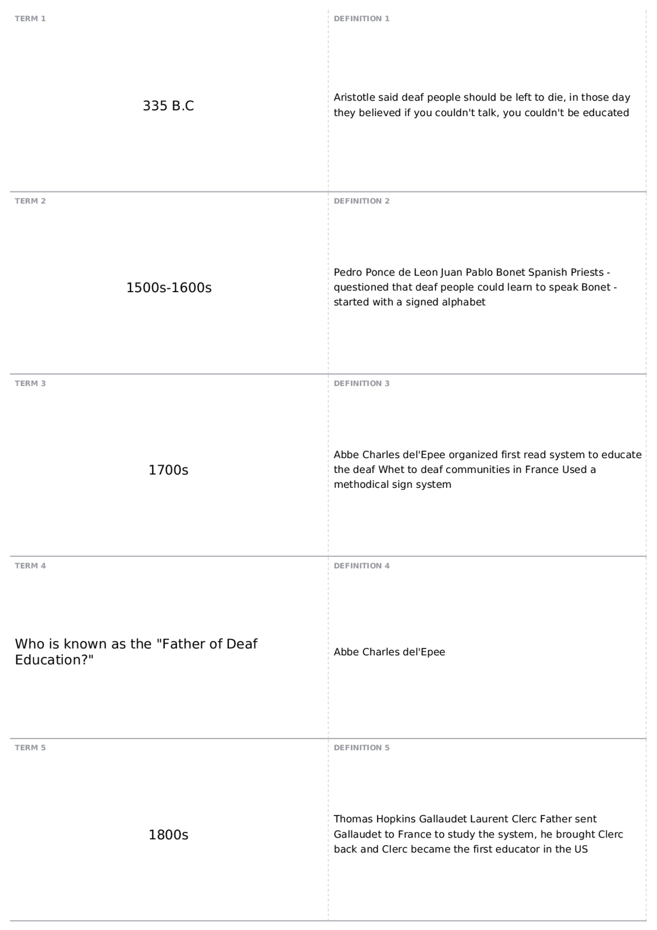 Exam 2 | COMD 2051 - MANUAL COMMUNICATION - Docsity