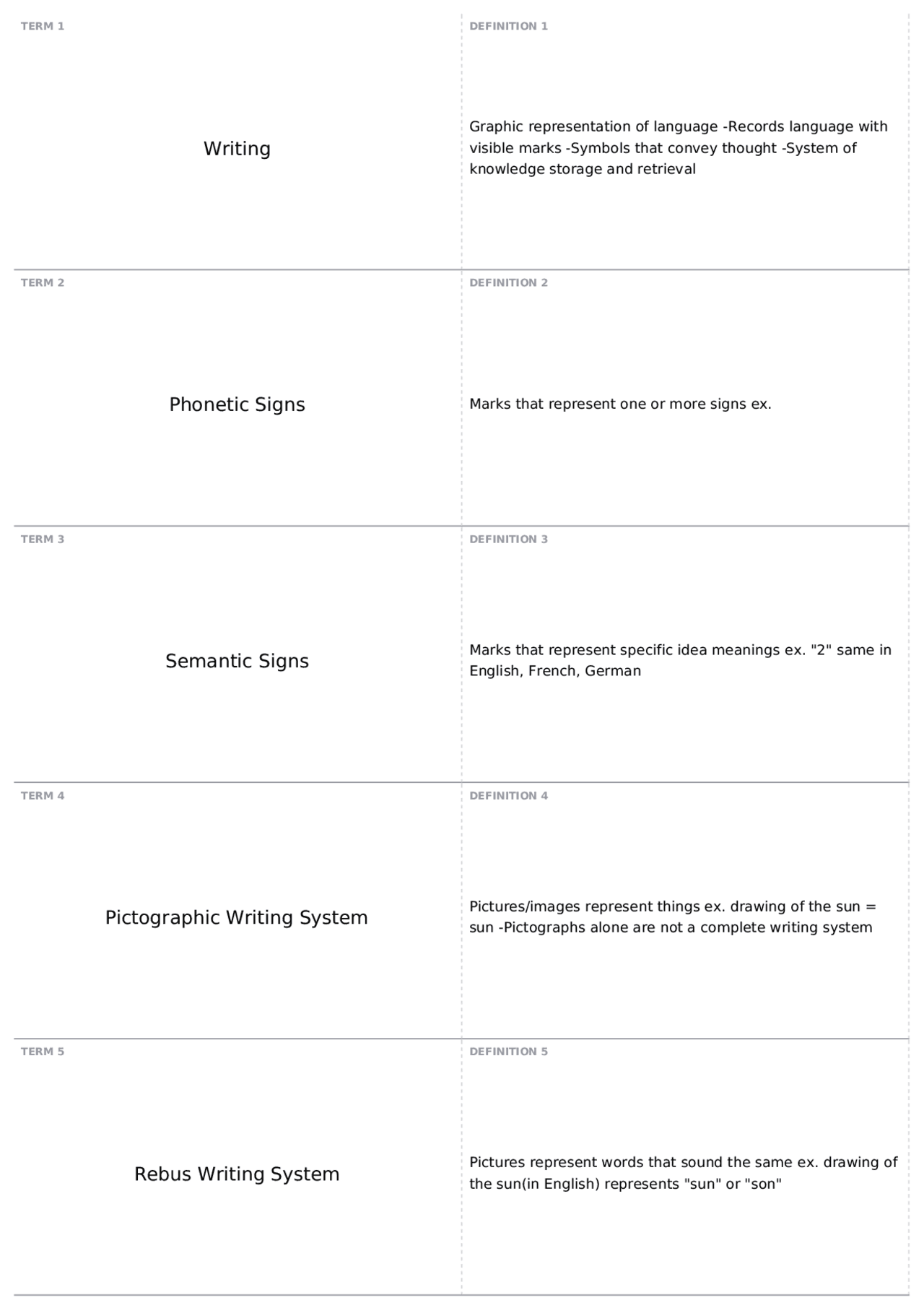 Final Exam | ANT 3610 - Language and Culture | Quizzes Sociolinguistics ...