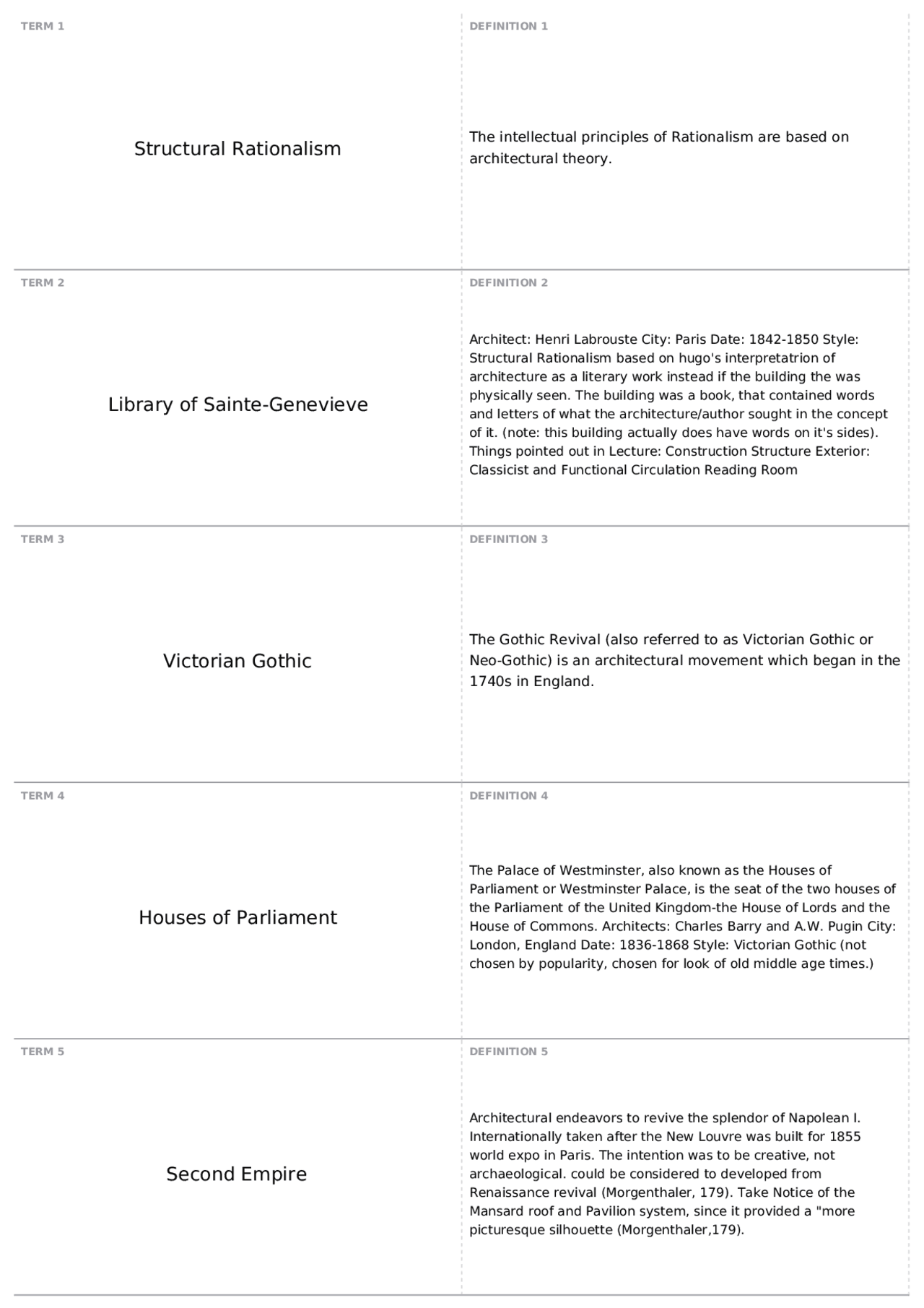 Flashcards for Buildings | ARCH 3214 - History and Theories of ...